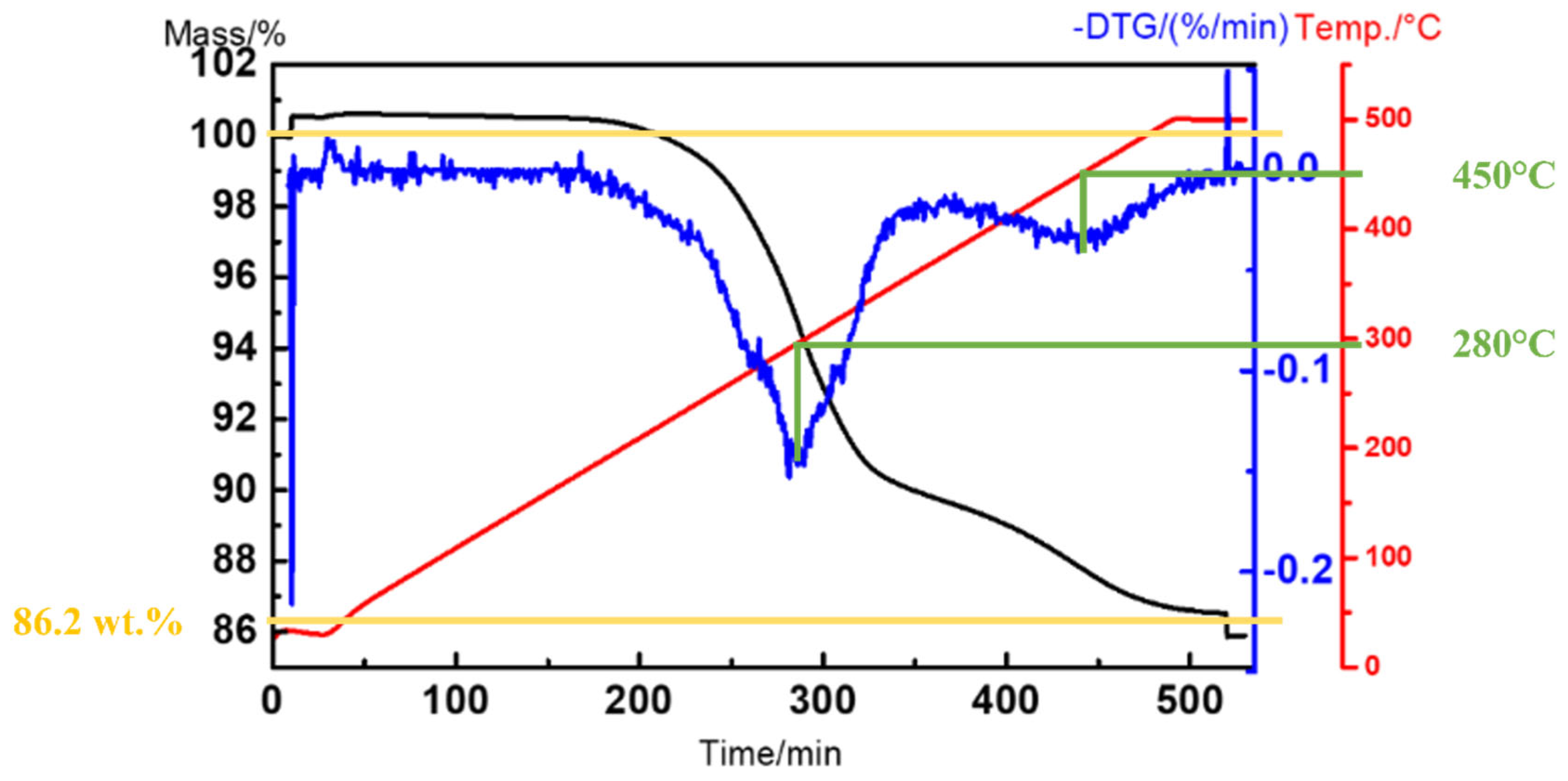Role of Heat Treatment Atmosphere on the Microstructure and Surface ...