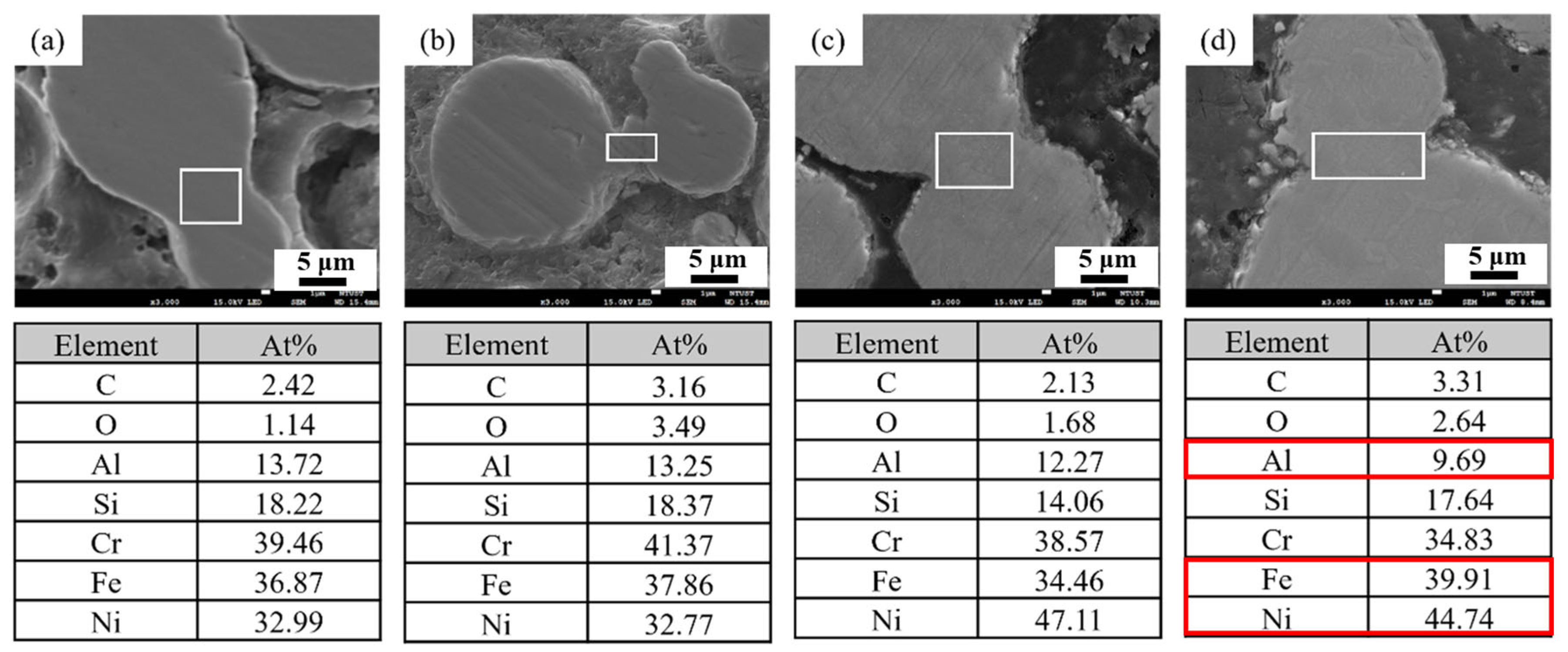 Role of Heat Treatment Atmosphere on the Microstructure and Surface ...