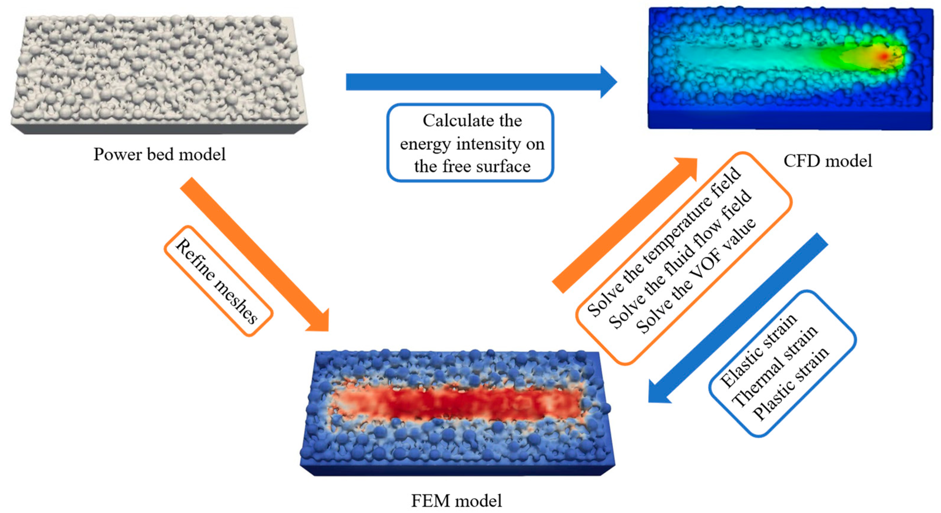 An Accurate CFD-FEM Model for the Thermal Stress of the Simulation of ...
