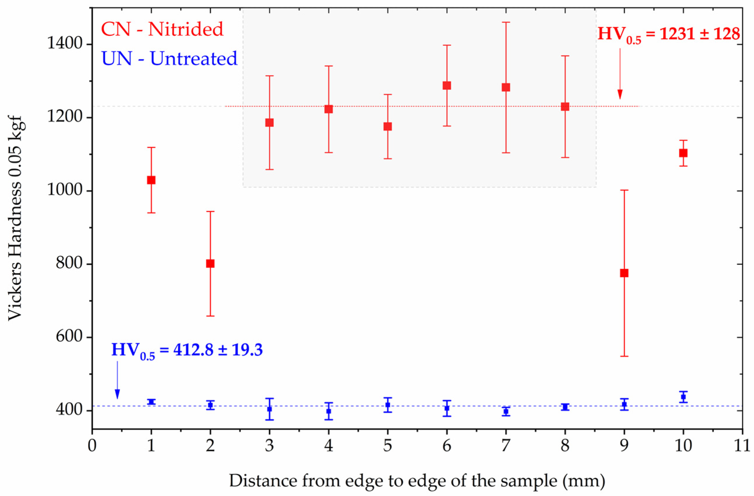 Localized Corrosion by Chromium Nitride Precipitation in Low ...