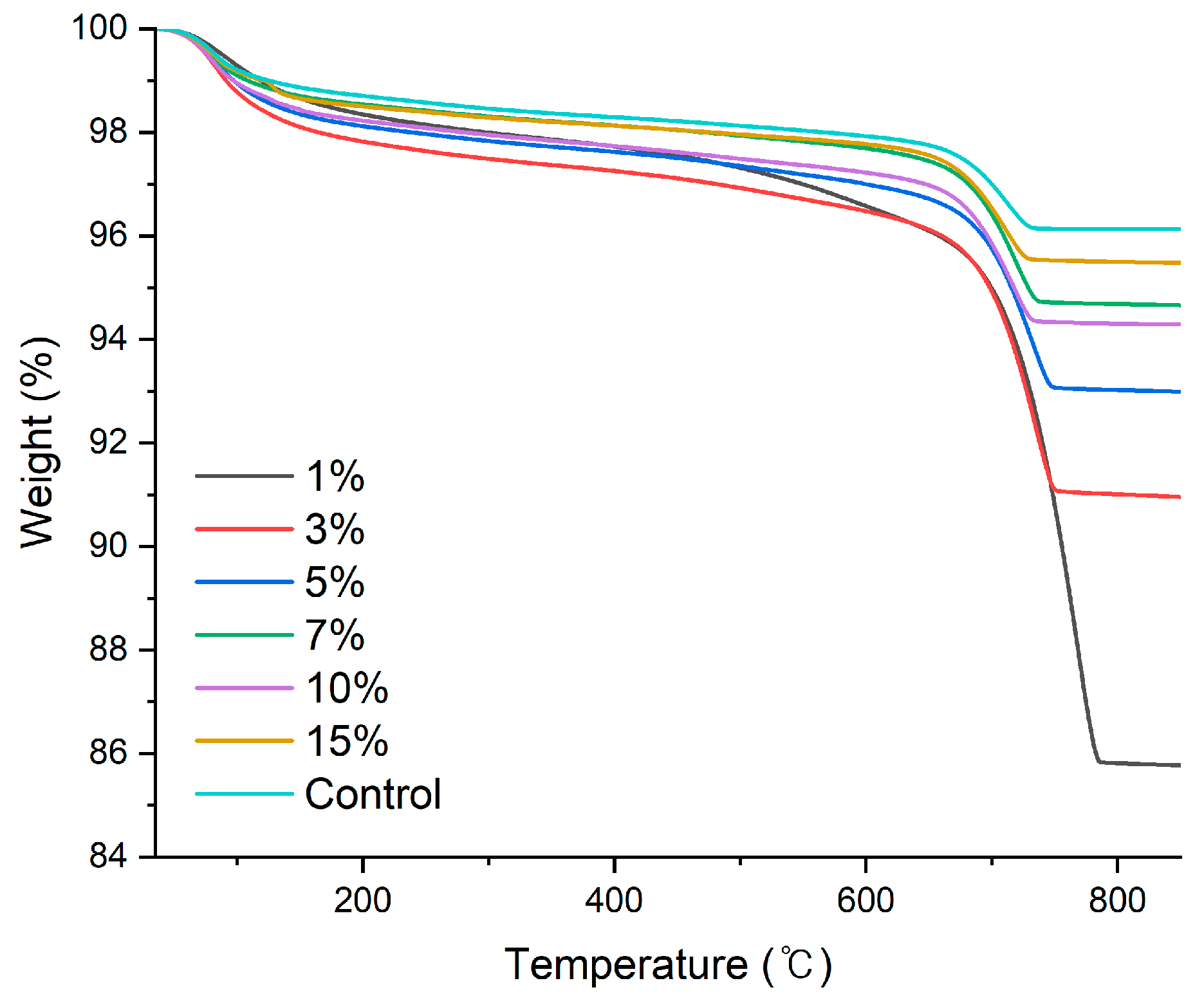 Utilizing Carbonated Reclaimed Water as Concrete Mixing Water: Improved ...