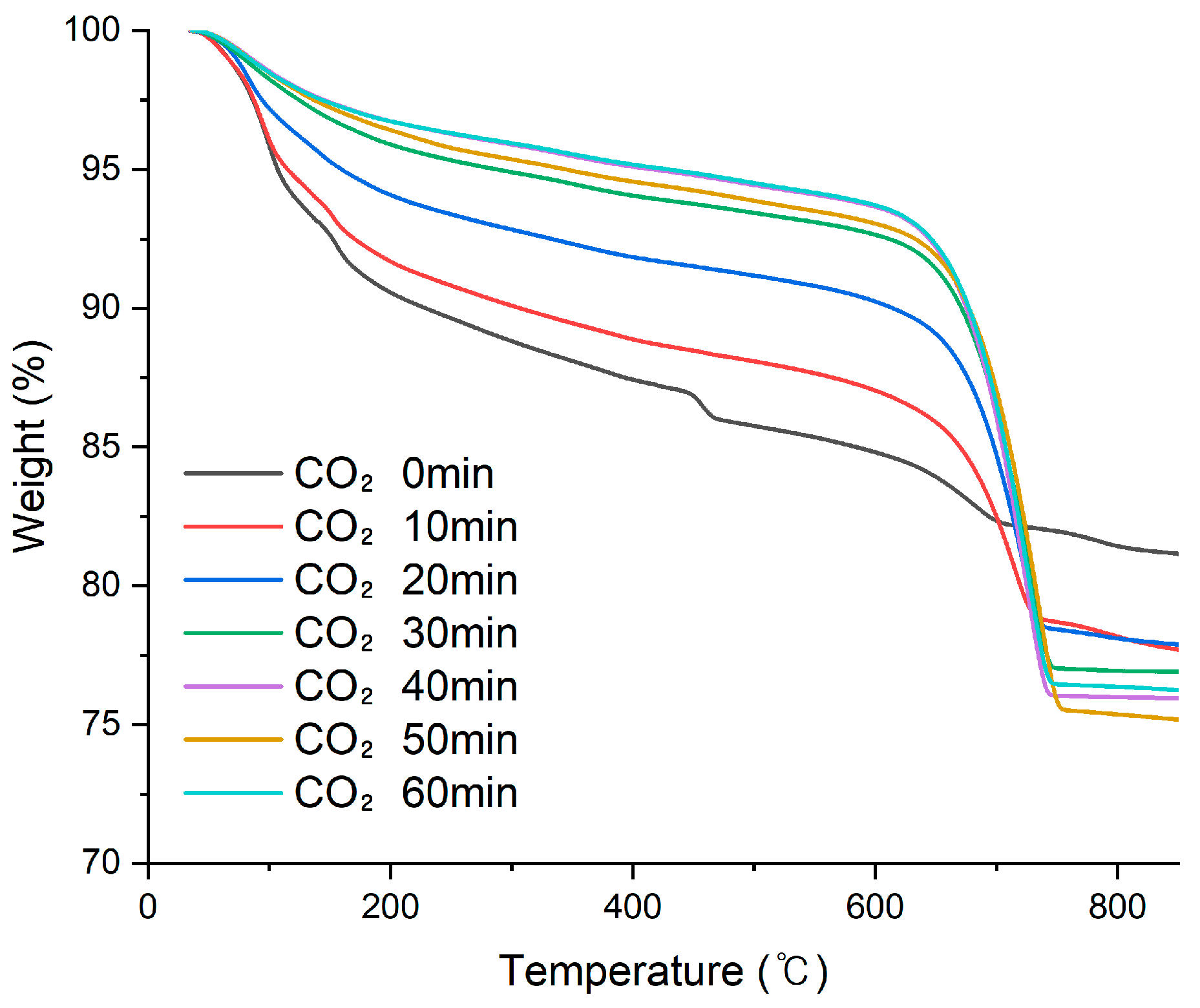 Utilizing Carbonated Reclaimed Water as Concrete Mixing Water: Improved ...