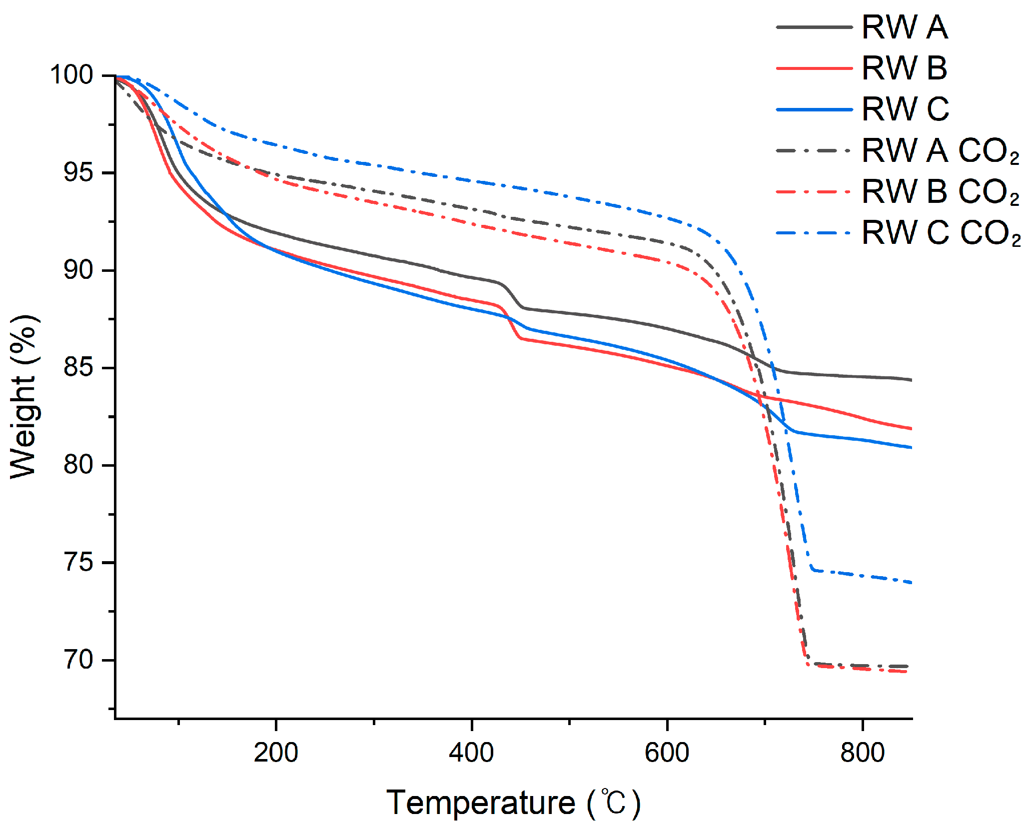 Utilizing Carbonated Reclaimed Water as Concrete Mixing Water: Improved ...