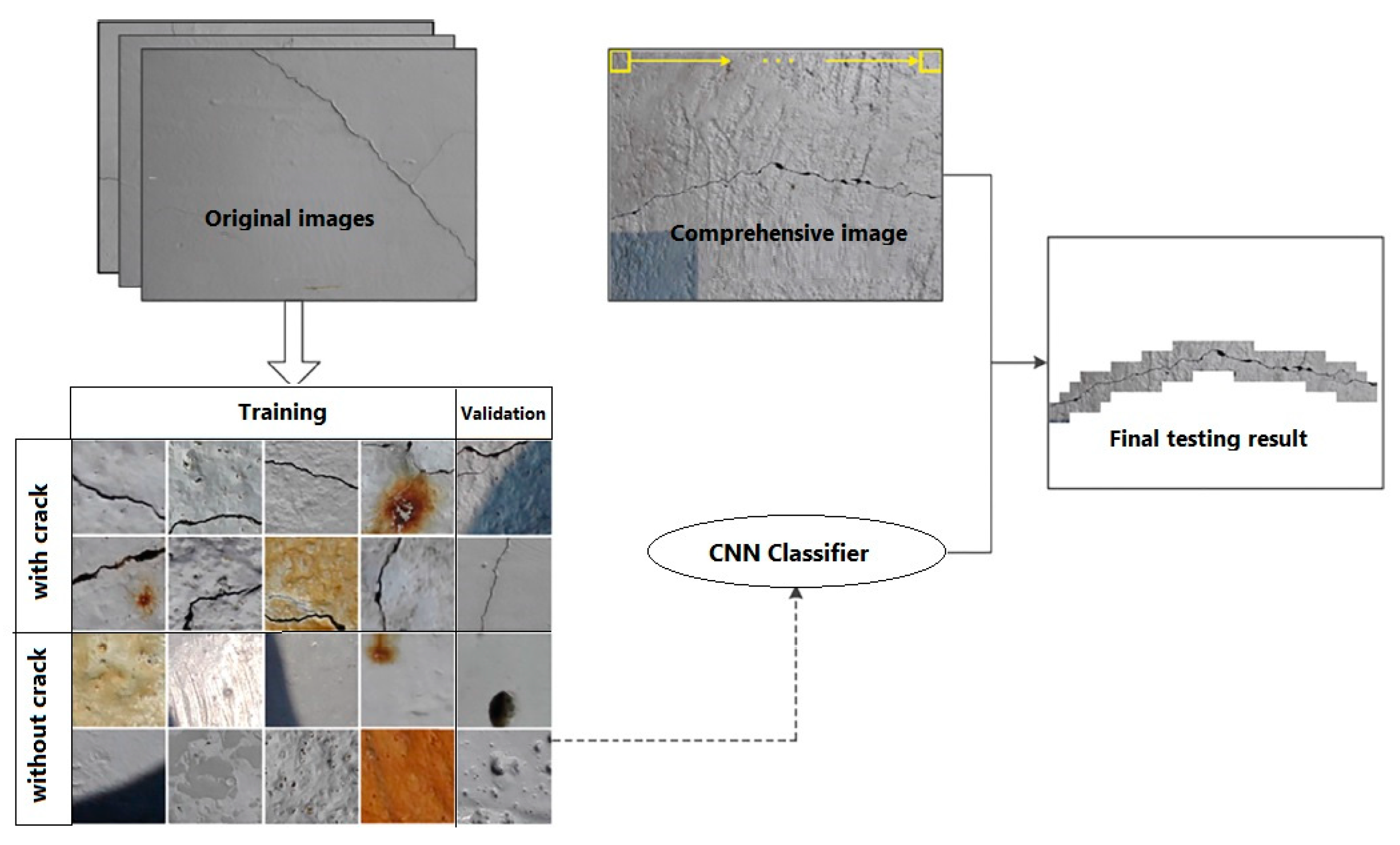 From Pixels to Predictions: Integrating Machine Learning and Digital ...
