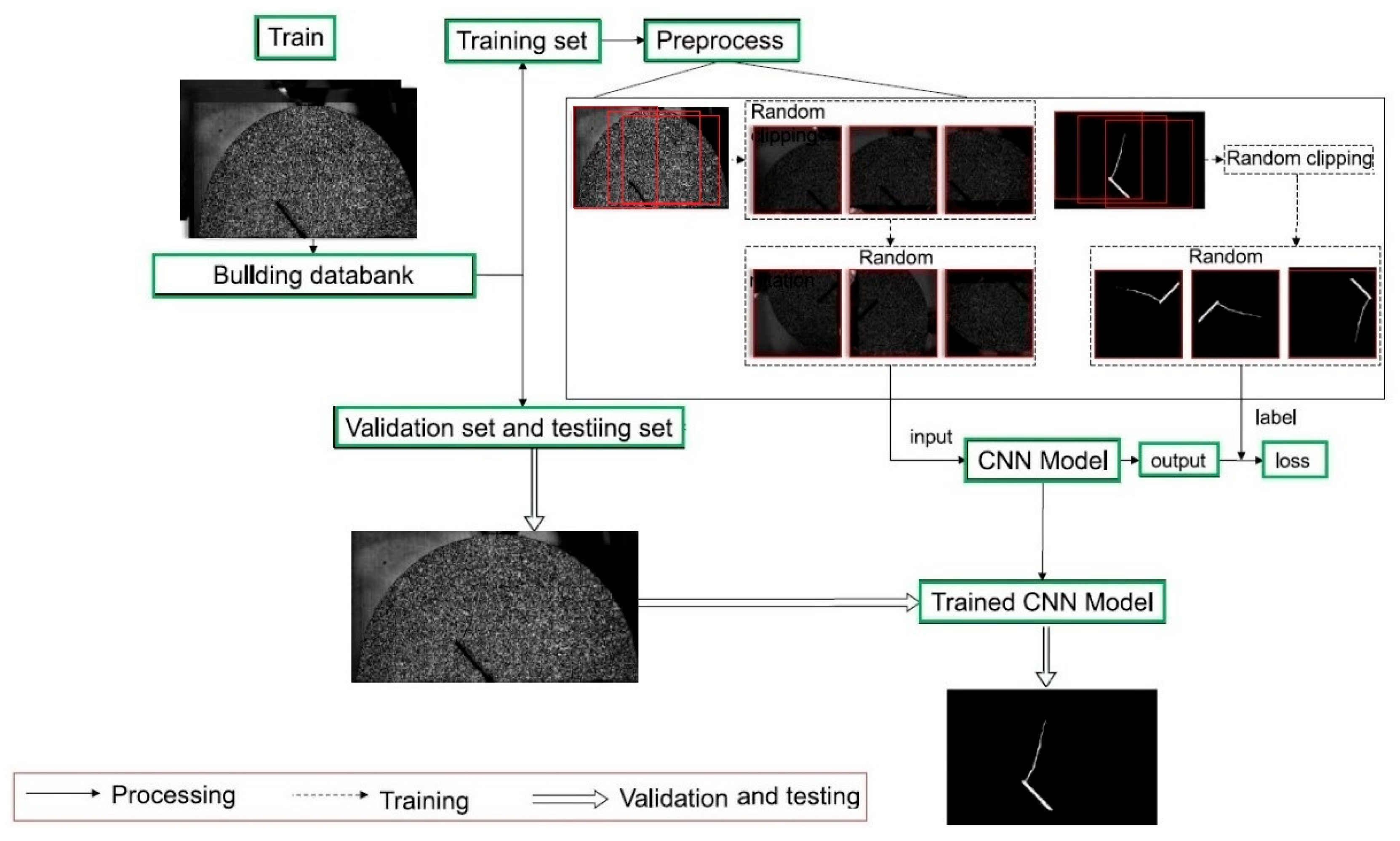 From Pixels to Predictions: Integrating Machine Learning and Digital ...