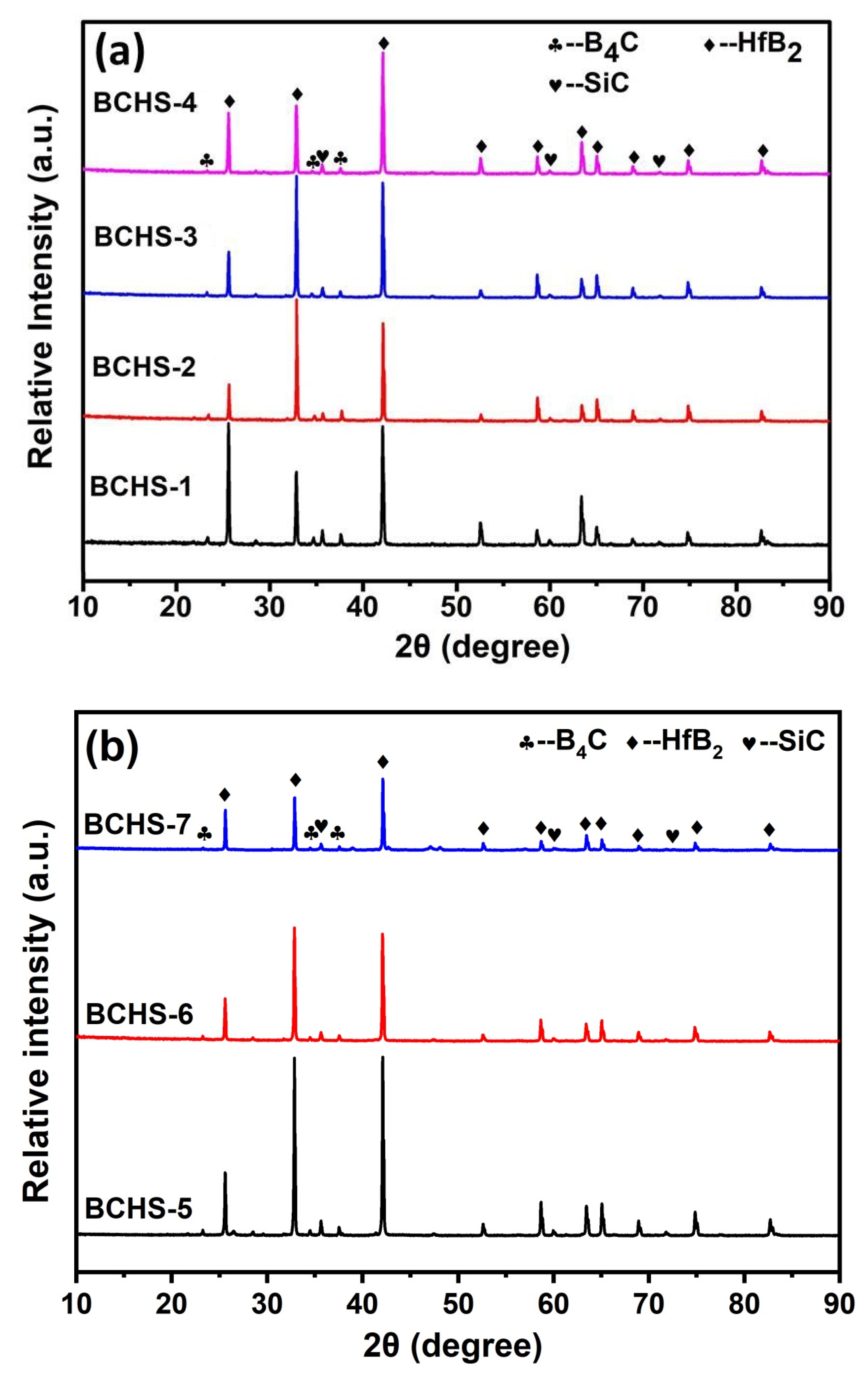 Microstructure and Mechanical Properties of B4C-HfB2-SiC Ceramic ...