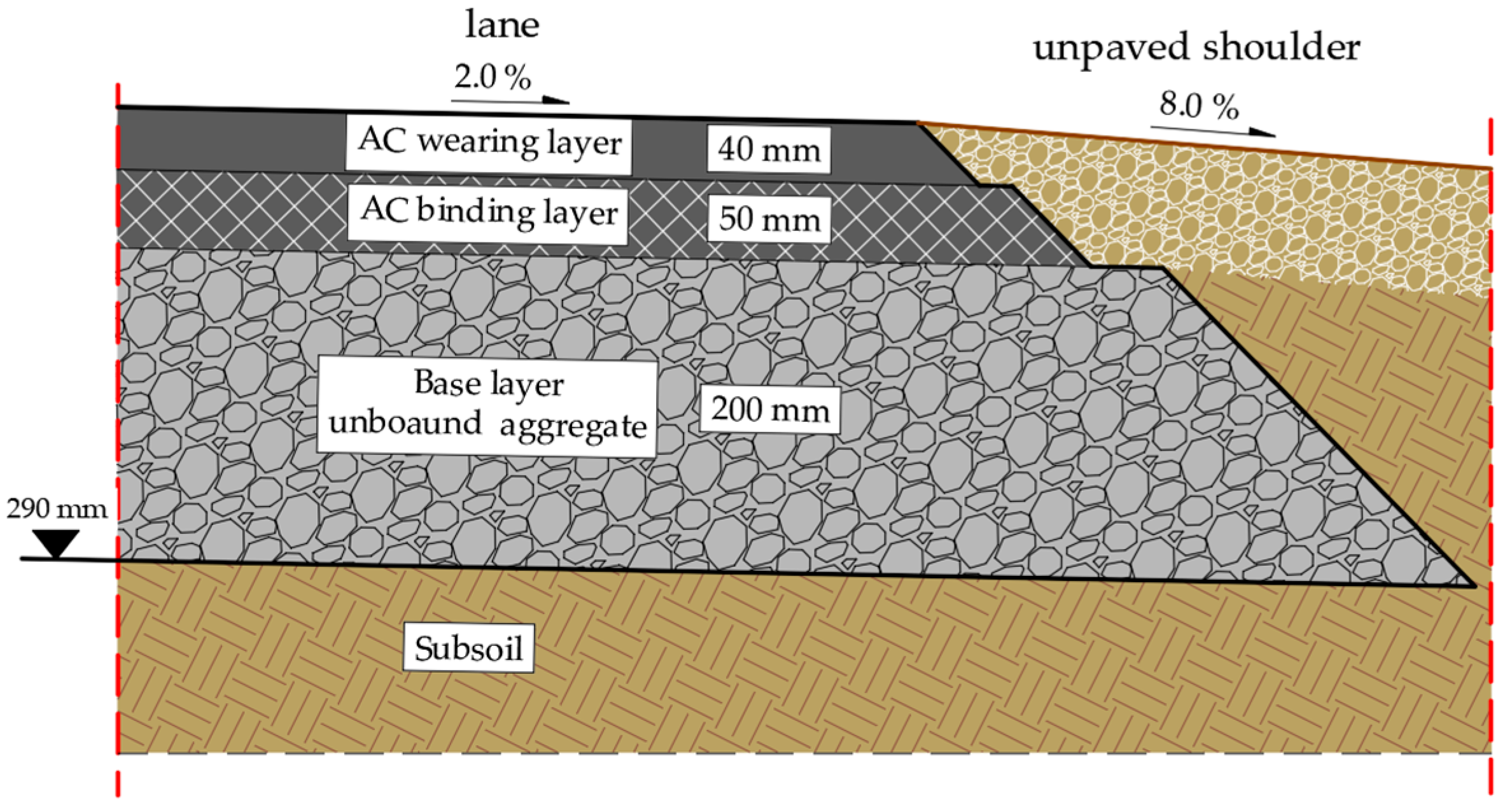 Engineering Performance, Environmental and Economic Assessment of ...