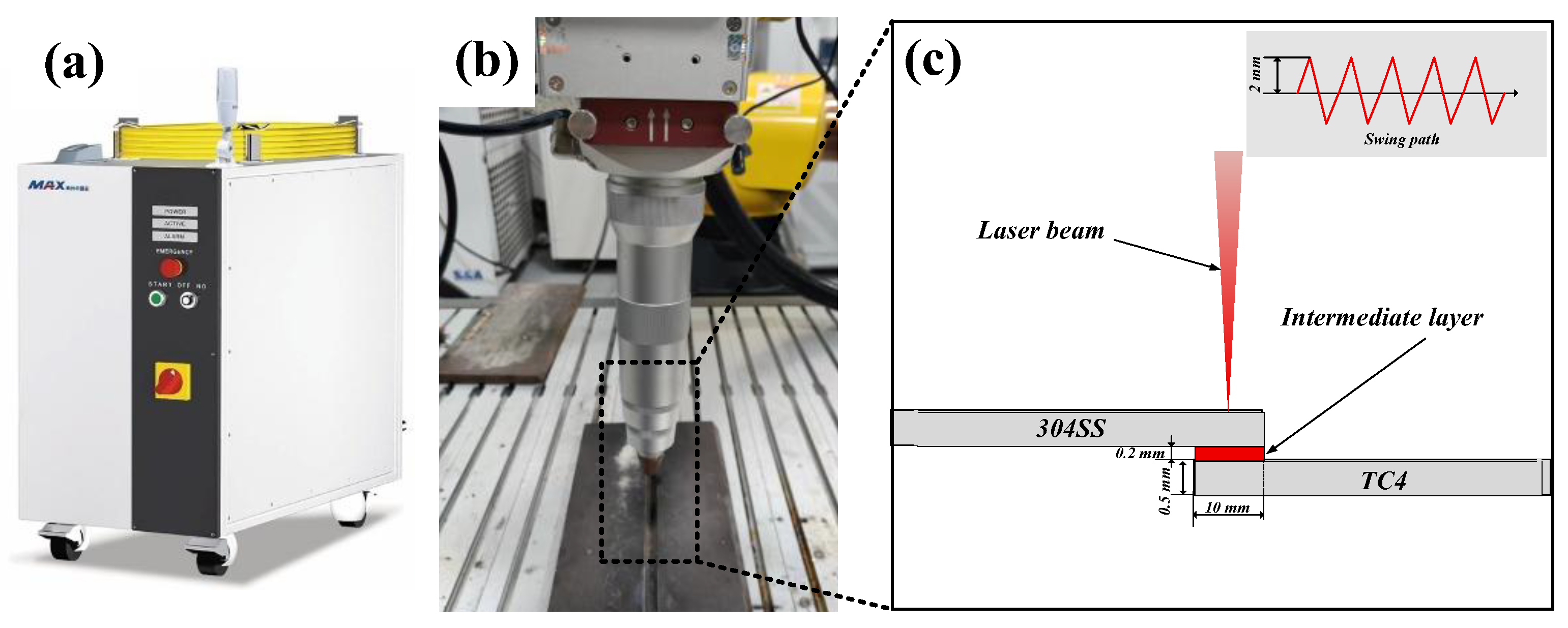 Oscillating Laser Welding of TC4-304SS Dissimilar Joints: Regulating ...