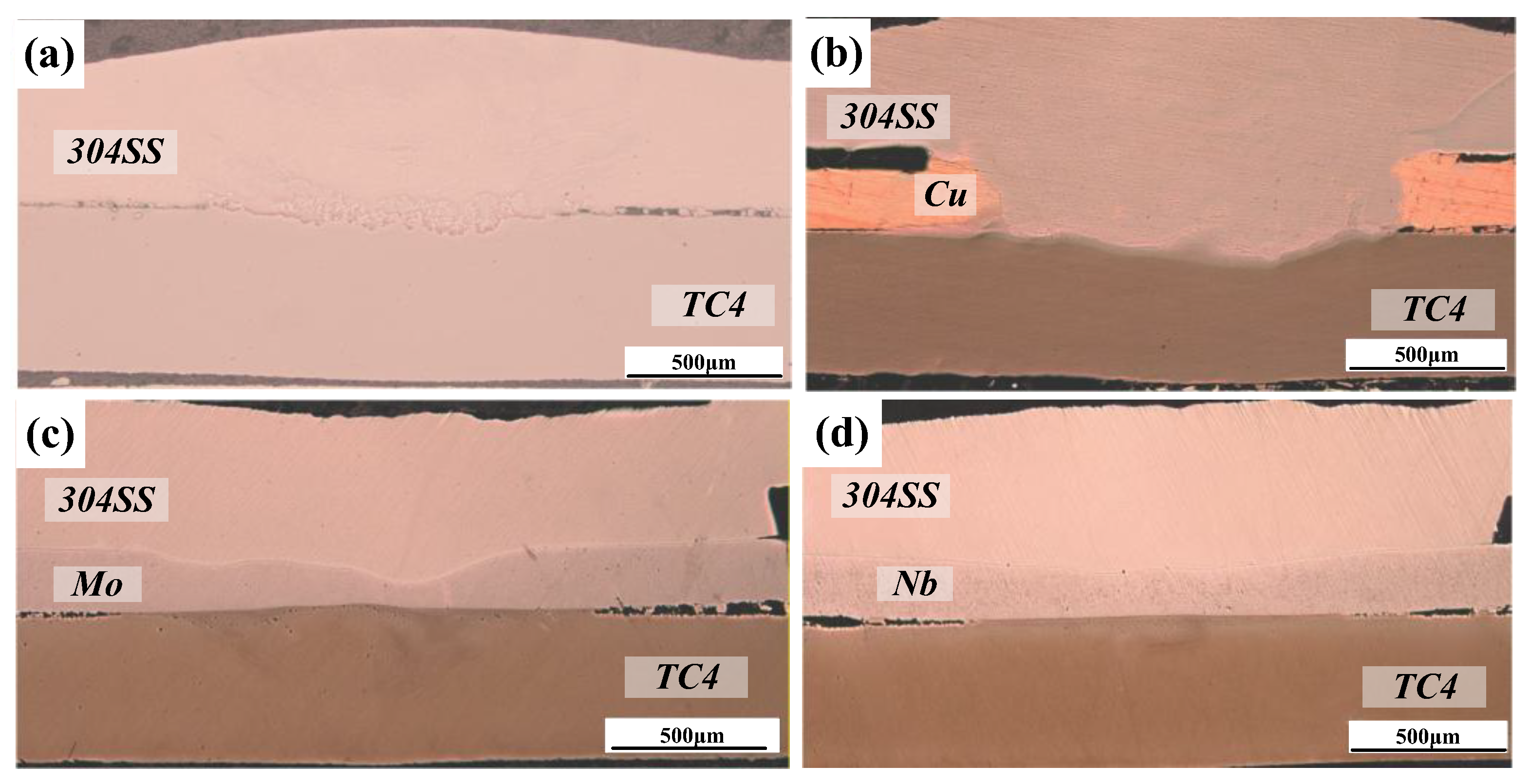 Oscillating Laser Welding of TC4-304SS Dissimilar Joints: Regulating ...