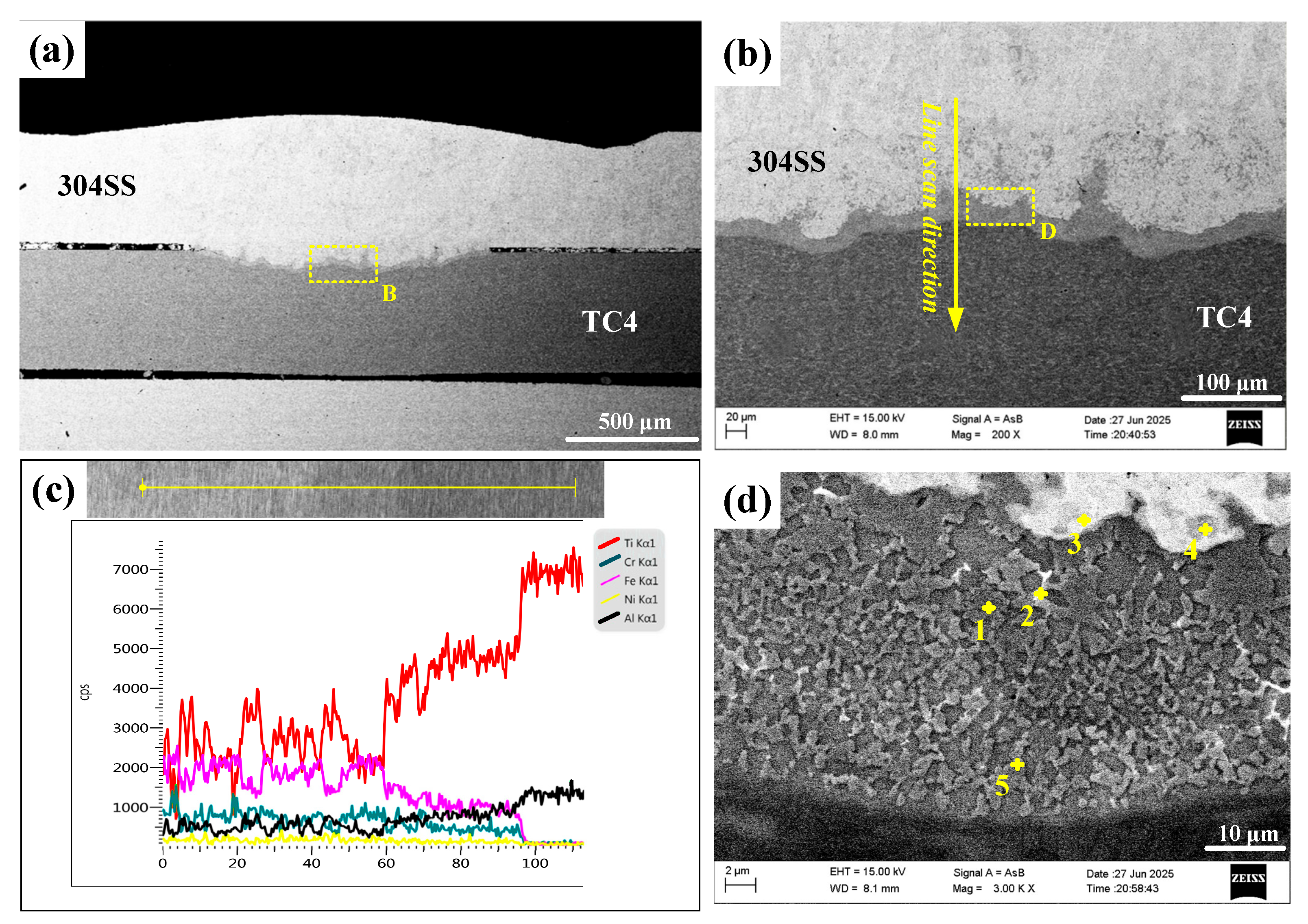 Oscillating Laser Welding of TC4-304SS Dissimilar Joints: Regulating ...