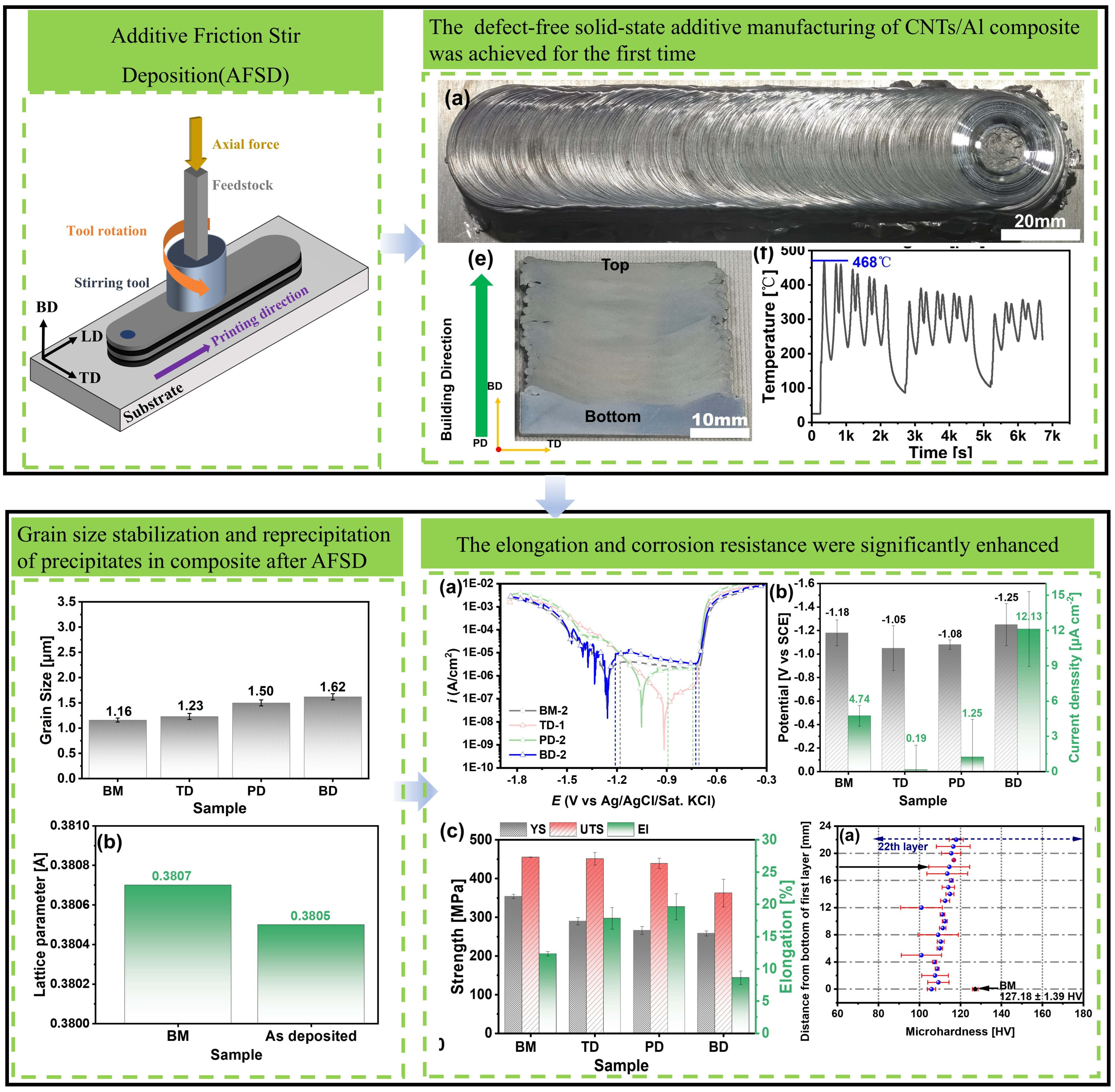 Microstructure and Properties of CNTs/2A12 Aluminum Matrix Composites ...