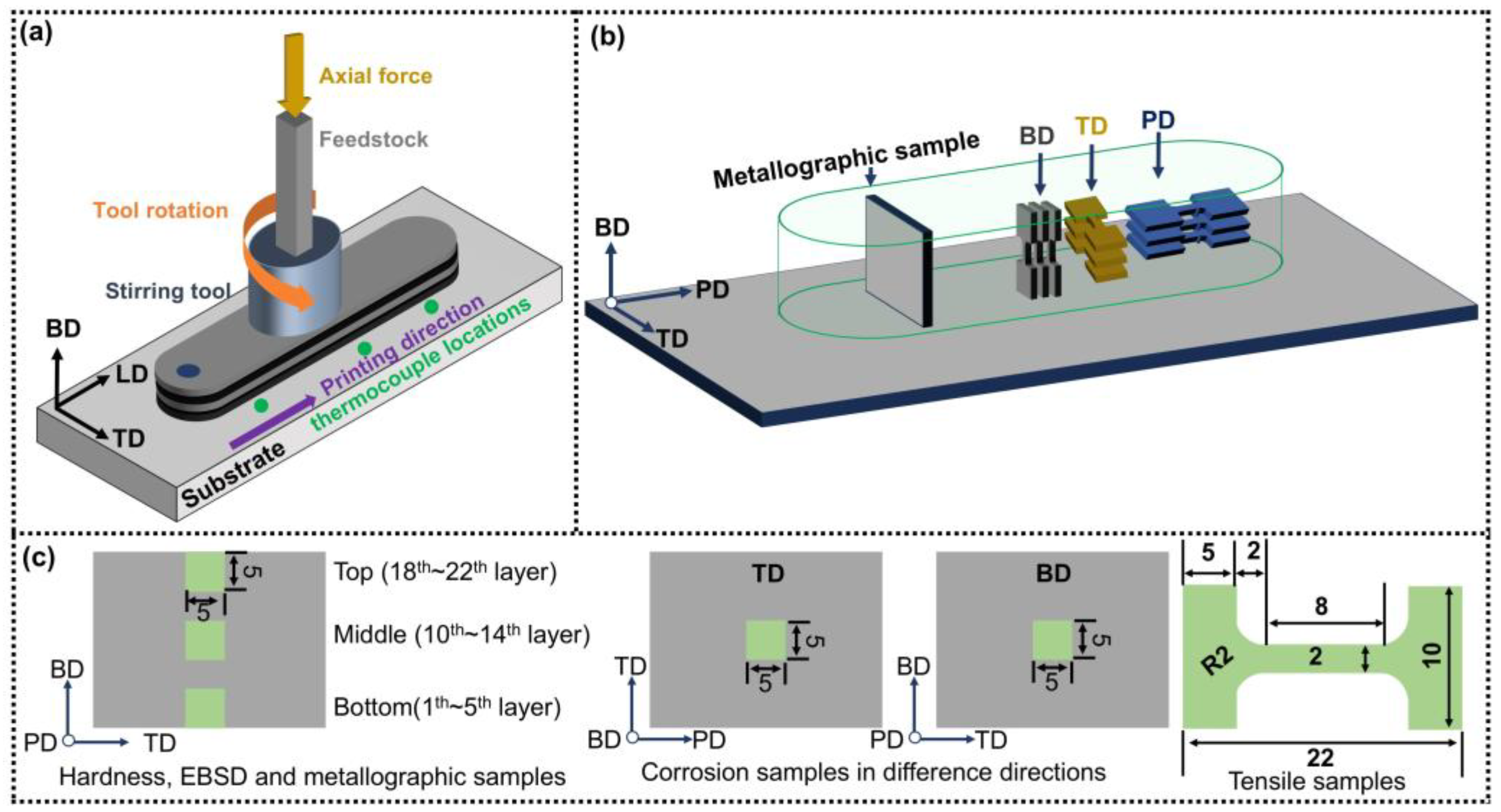 Microstructure and Properties of CNTs/2A12 Aluminum Matrix Composites ...