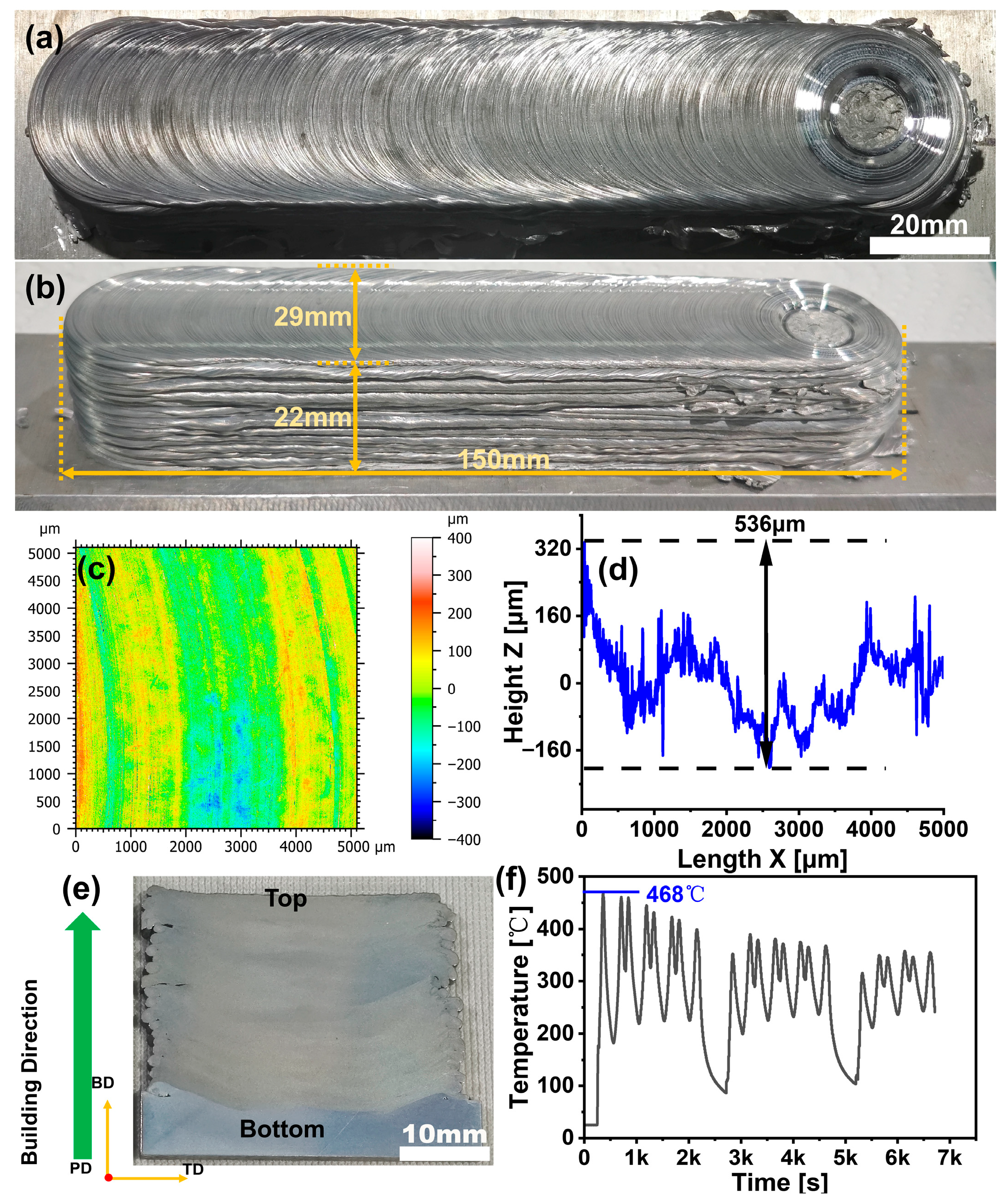 Microstructure and Properties of CNTs/2A12 Aluminum Matrix Composites ...