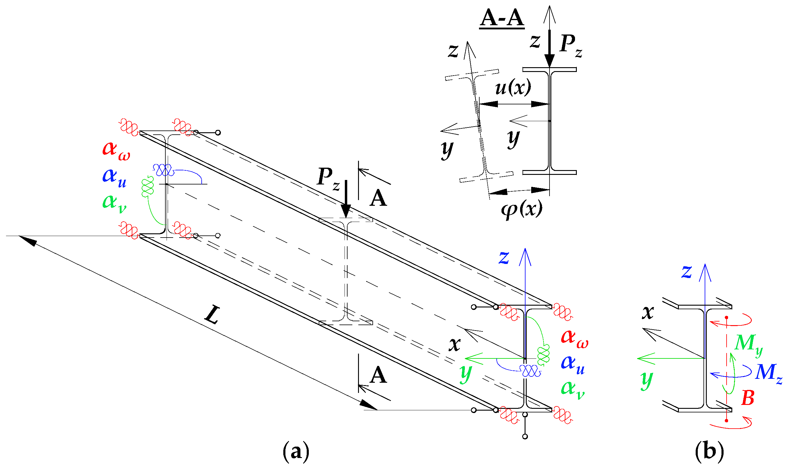 The Elastic Critical Moment of Lateral Torsional Buckling of Steel ...