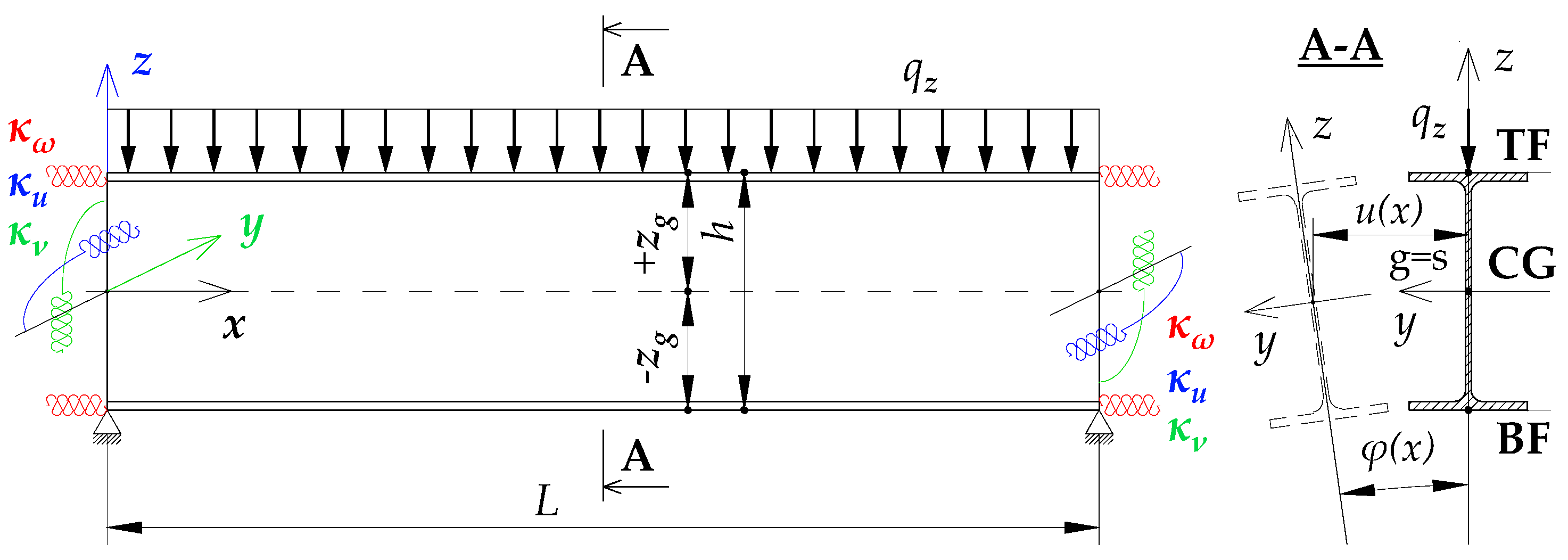 The Elastic Critical Moment of Lateral Torsional Buckling of Steel ...