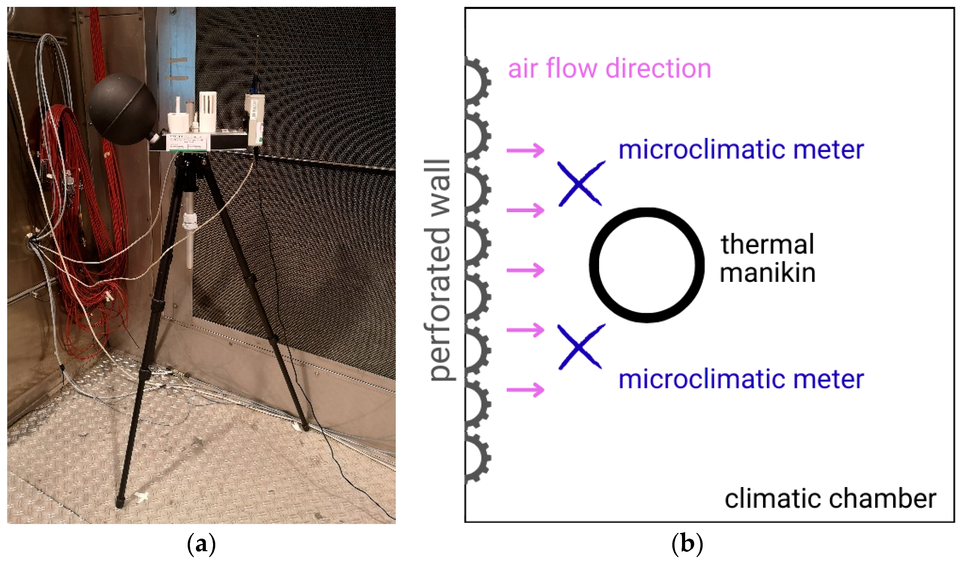 Effect of Underwear Materials on the Thermal Insulation of Barrier ...