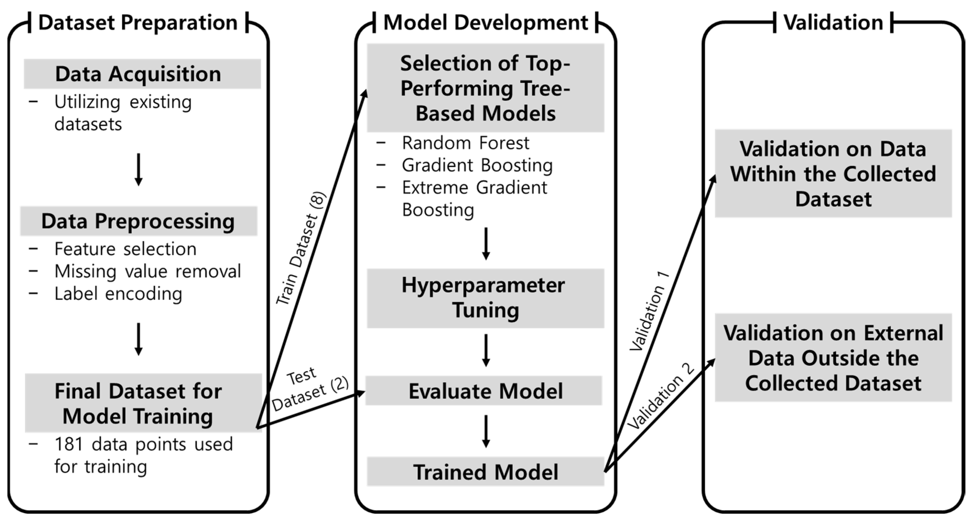 Accelerating High-Entropy Alloy Design via Machine Learning: Predicting ...