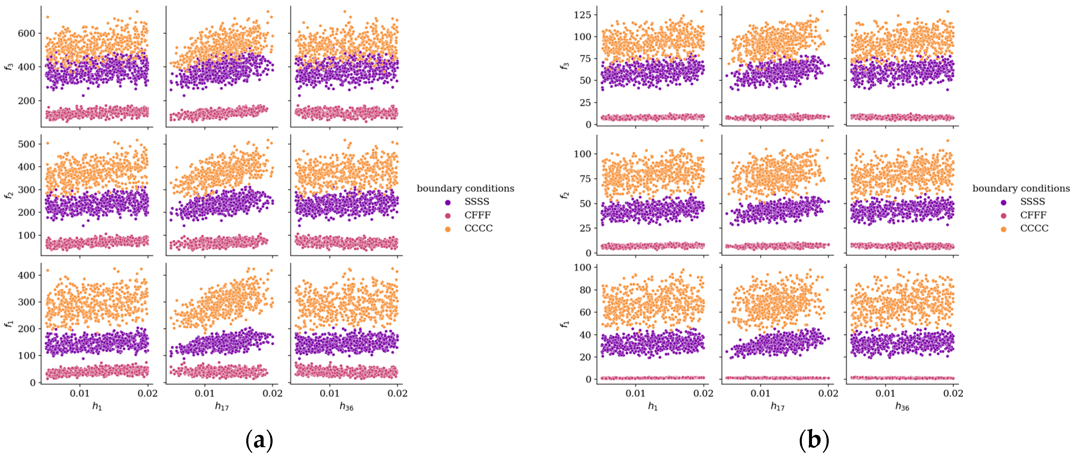 Application of Machine Learning Models in Predicting Vibration ...