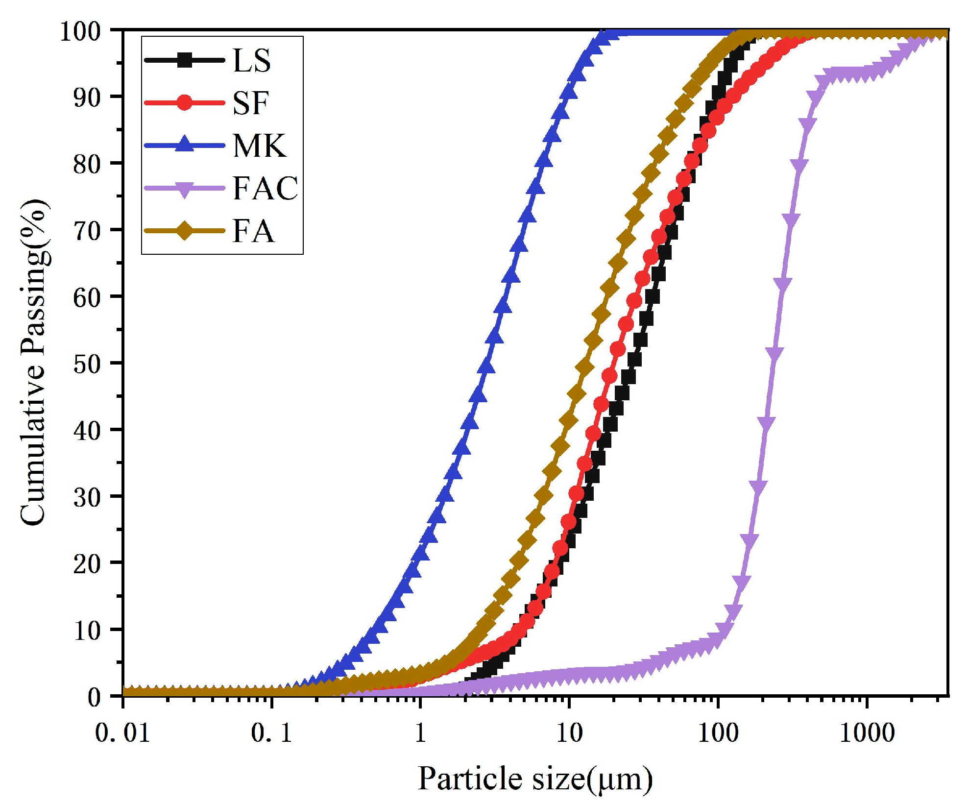 Enhancing Tensile Performance of Lithium Slag Geopolymers Using Hybrid ...
