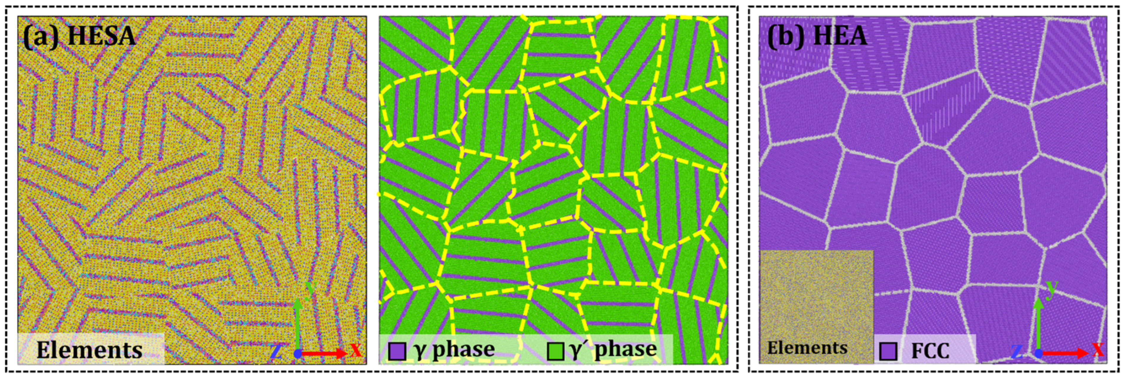 Creep Behavior and Its Influencing Factors in High-Entropy Superalloys ...