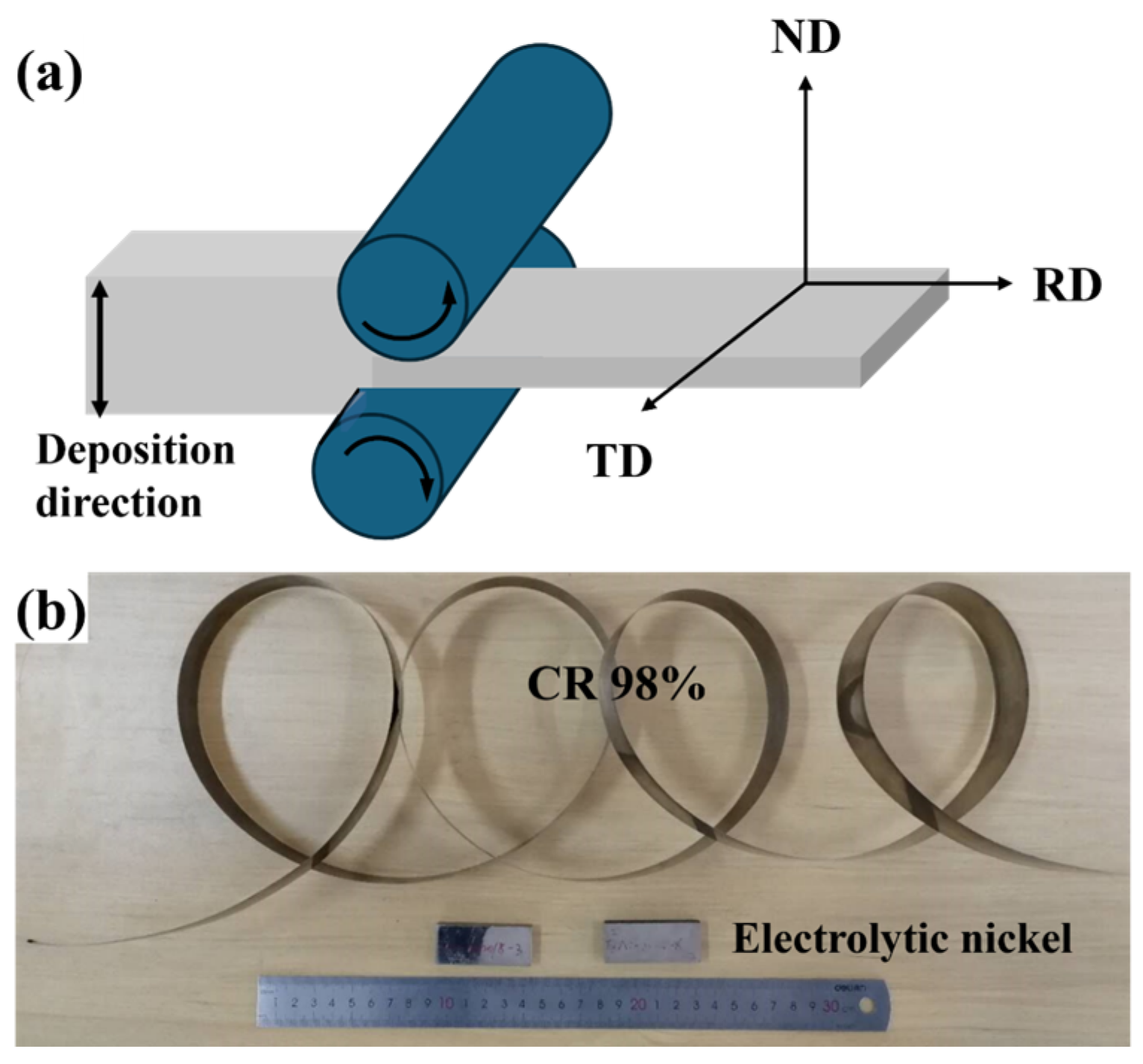 Microstructure Evolution and Plastic Deformation Mechanism of Cold ...