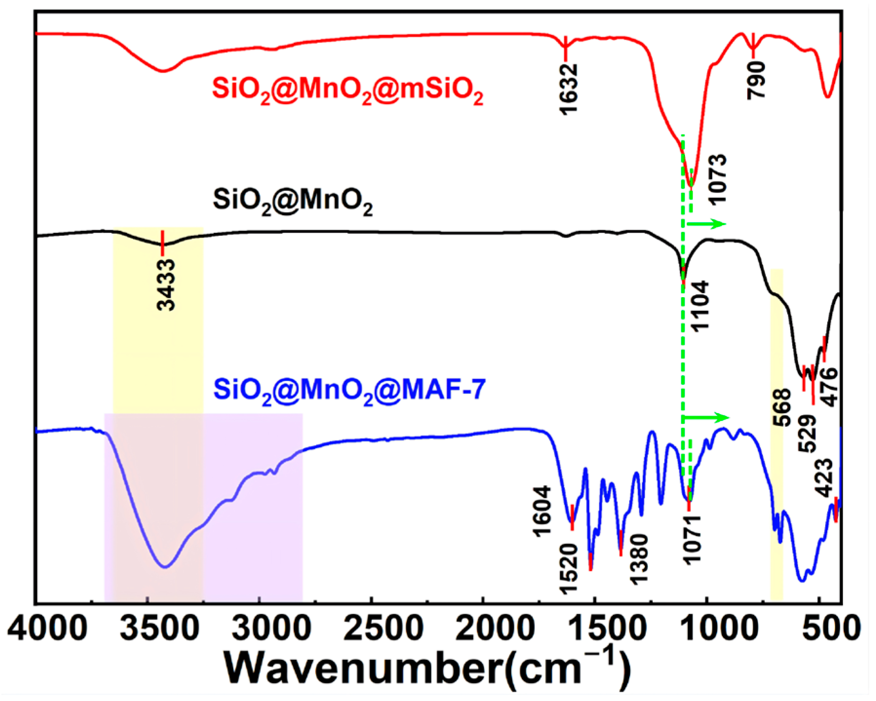 Study on the Immobilization of Horseradish Peroxidase on a Multi-Level ...