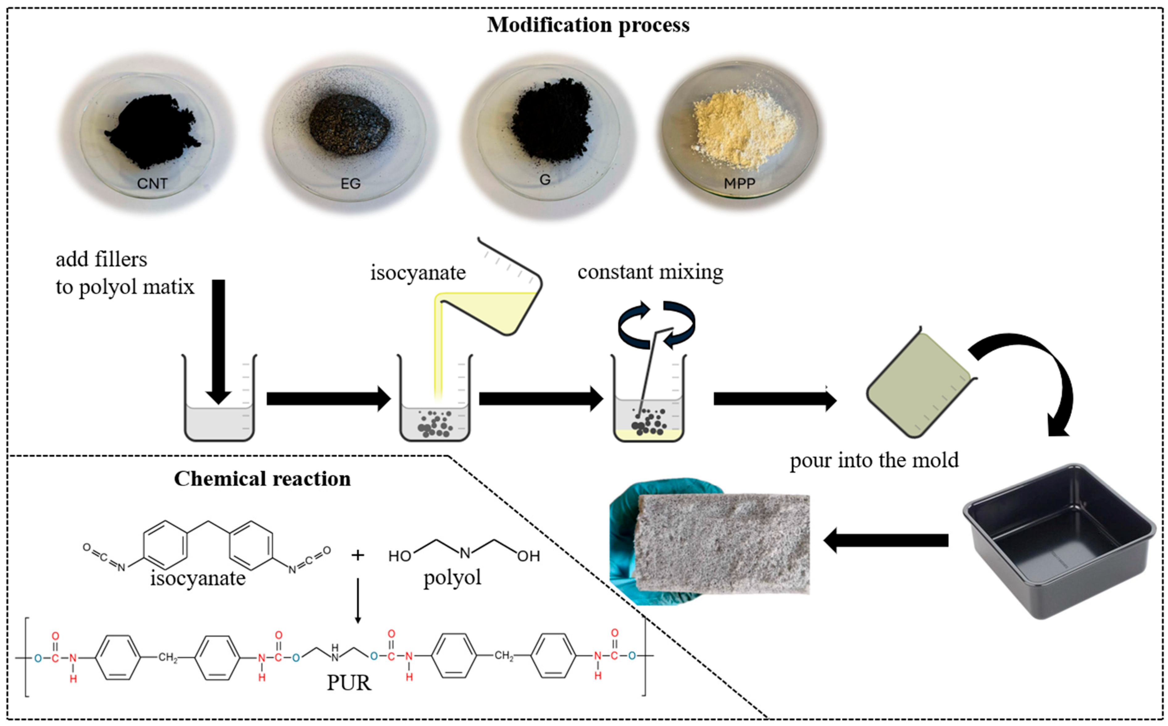 Influence of the Synergistic System of Carbon-Based Fillers with ...