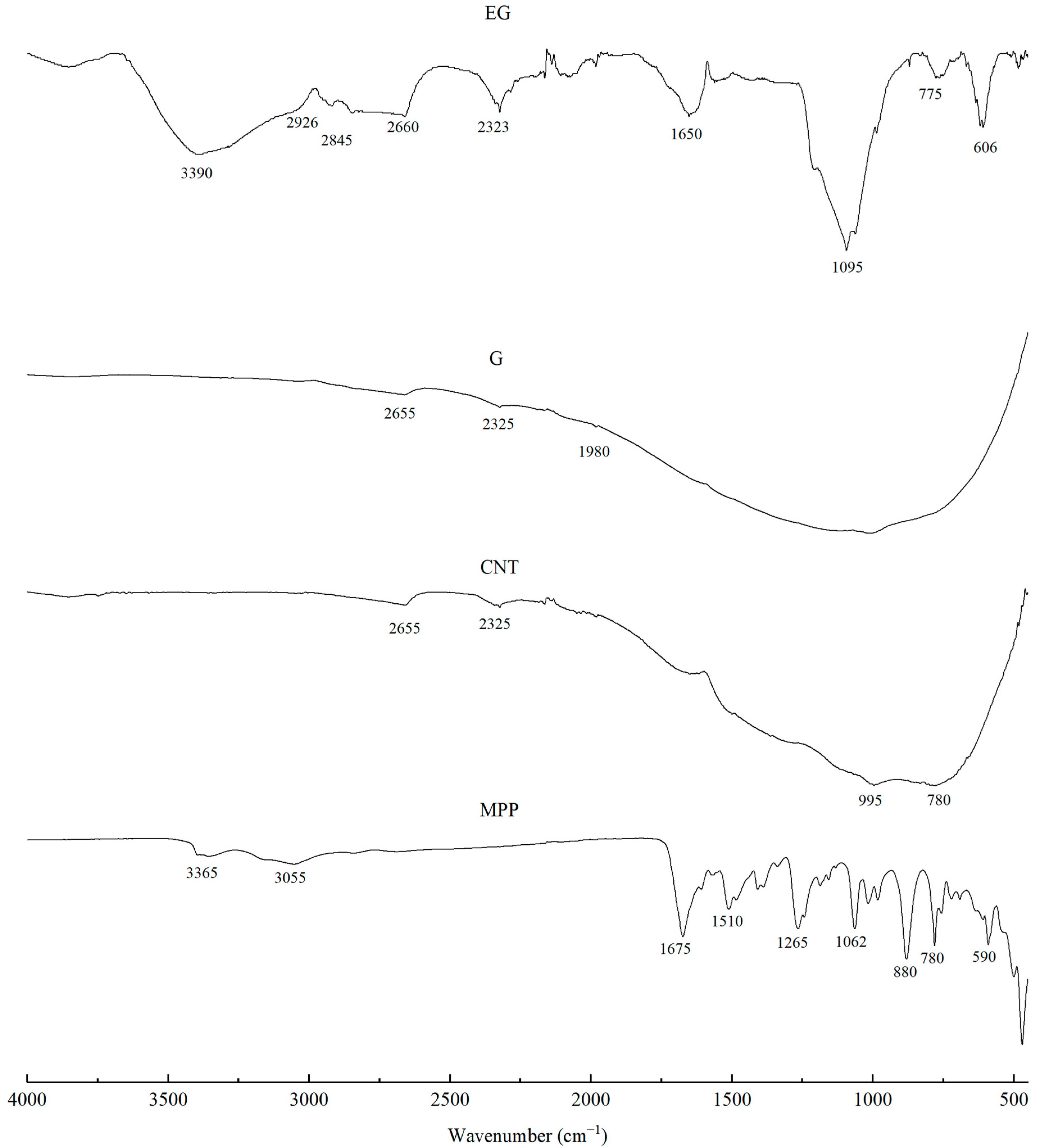 Influence of the Synergistic System of Carbon-Based Fillers with ...