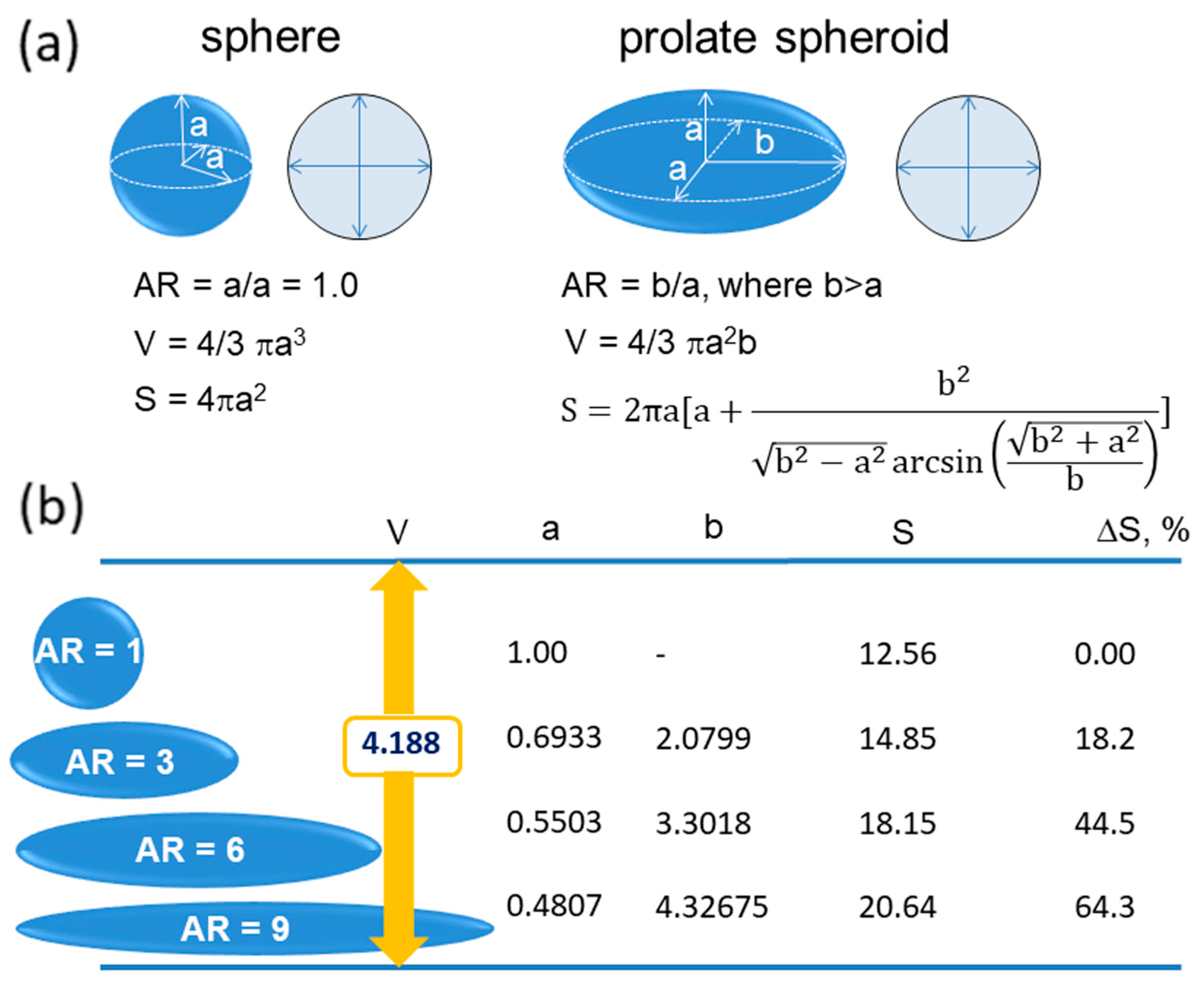 Polymer Prolate Spheroids, Ellipsoids, and Their Assemblies at ...