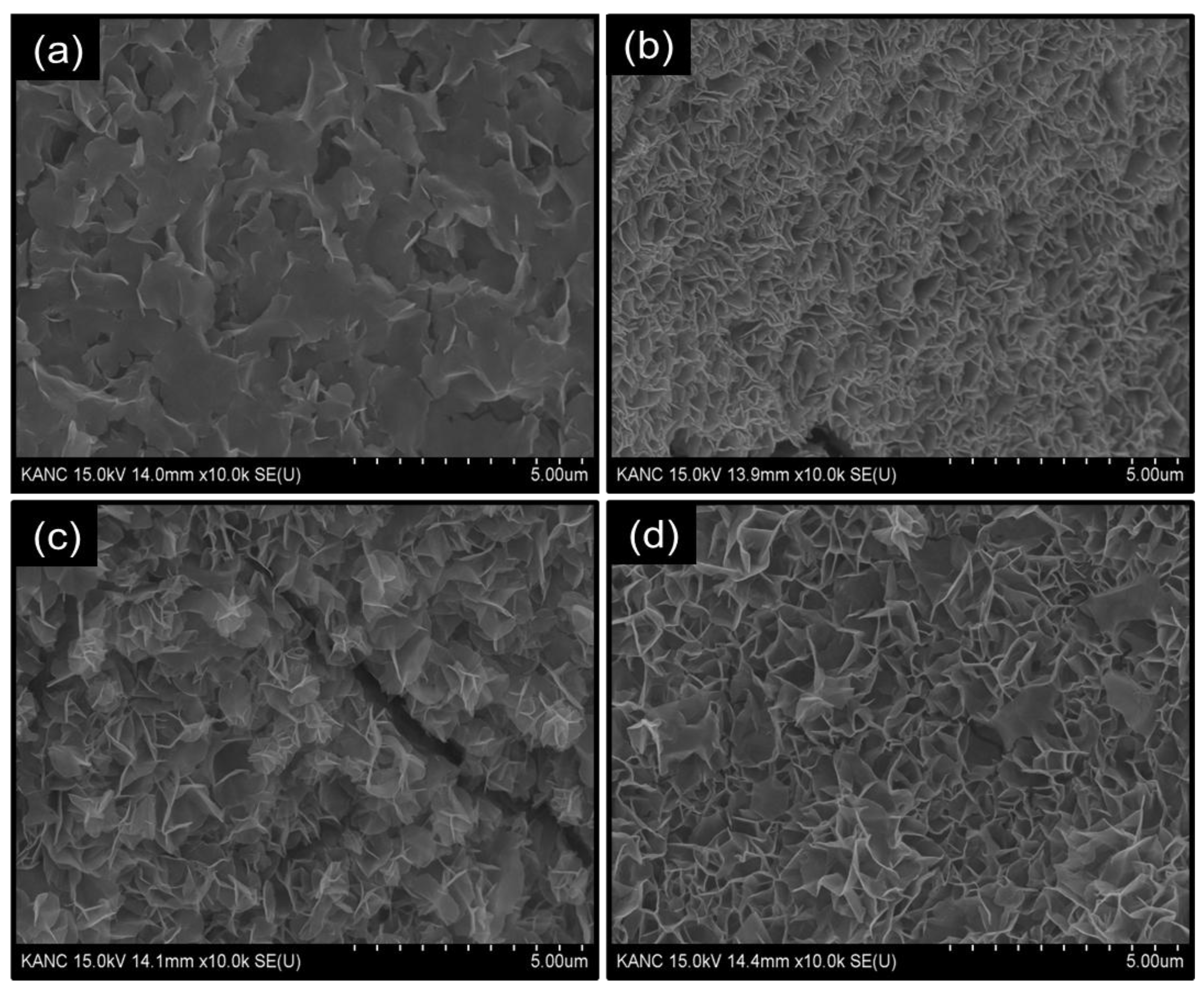 Binder-Free Spinel Co2CuO4 Nanosheet Electrodes with Cu-Driven Kinetic ...