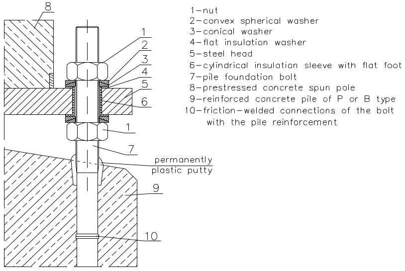 Research on Friction Welded Connections of B500SP Reinforcement Bars ...