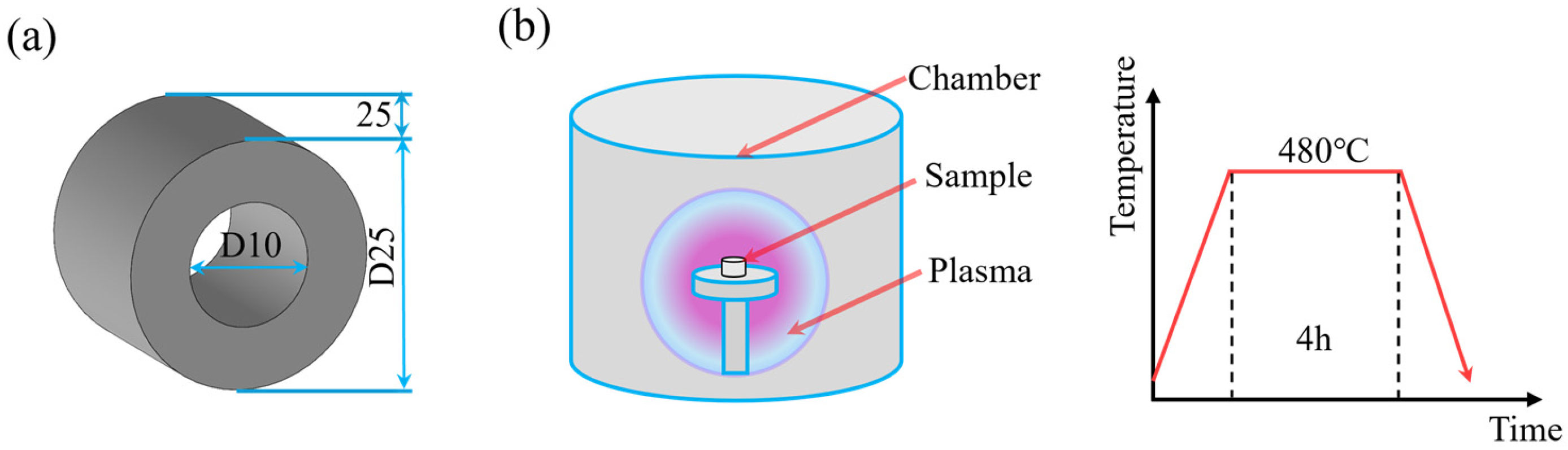 A Uniformity Coefficient-Based Method for Improving the Wear Resistance ...