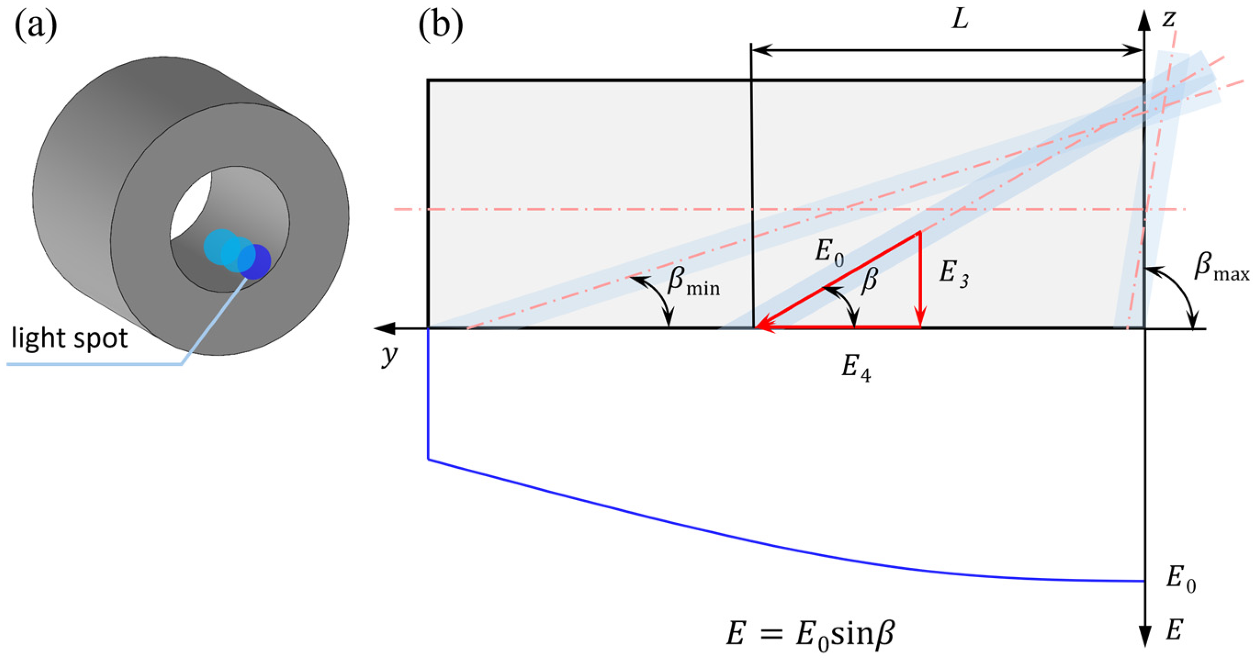 A Uniformity Coefficient-Based Method for Improving the Wear Resistance ...