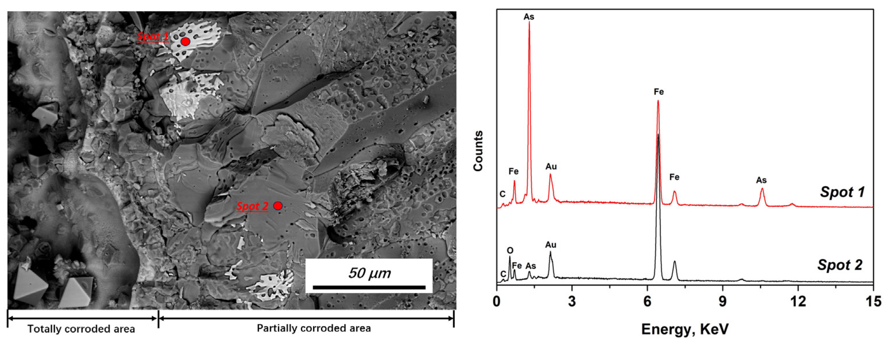 Corrosion of Carbon Steel in an Arsenic Trioxide Reduction Atmosphere ...
