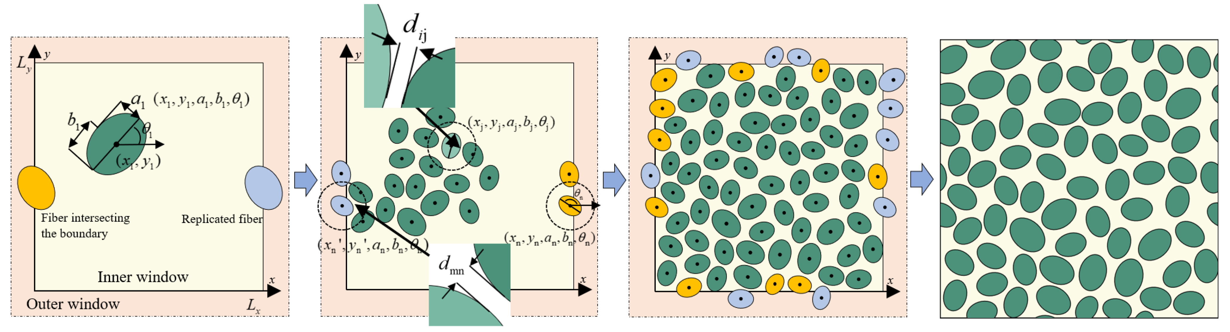 Influence of Elliptical Fiber Cross-Section Geometry on the Transverse ...