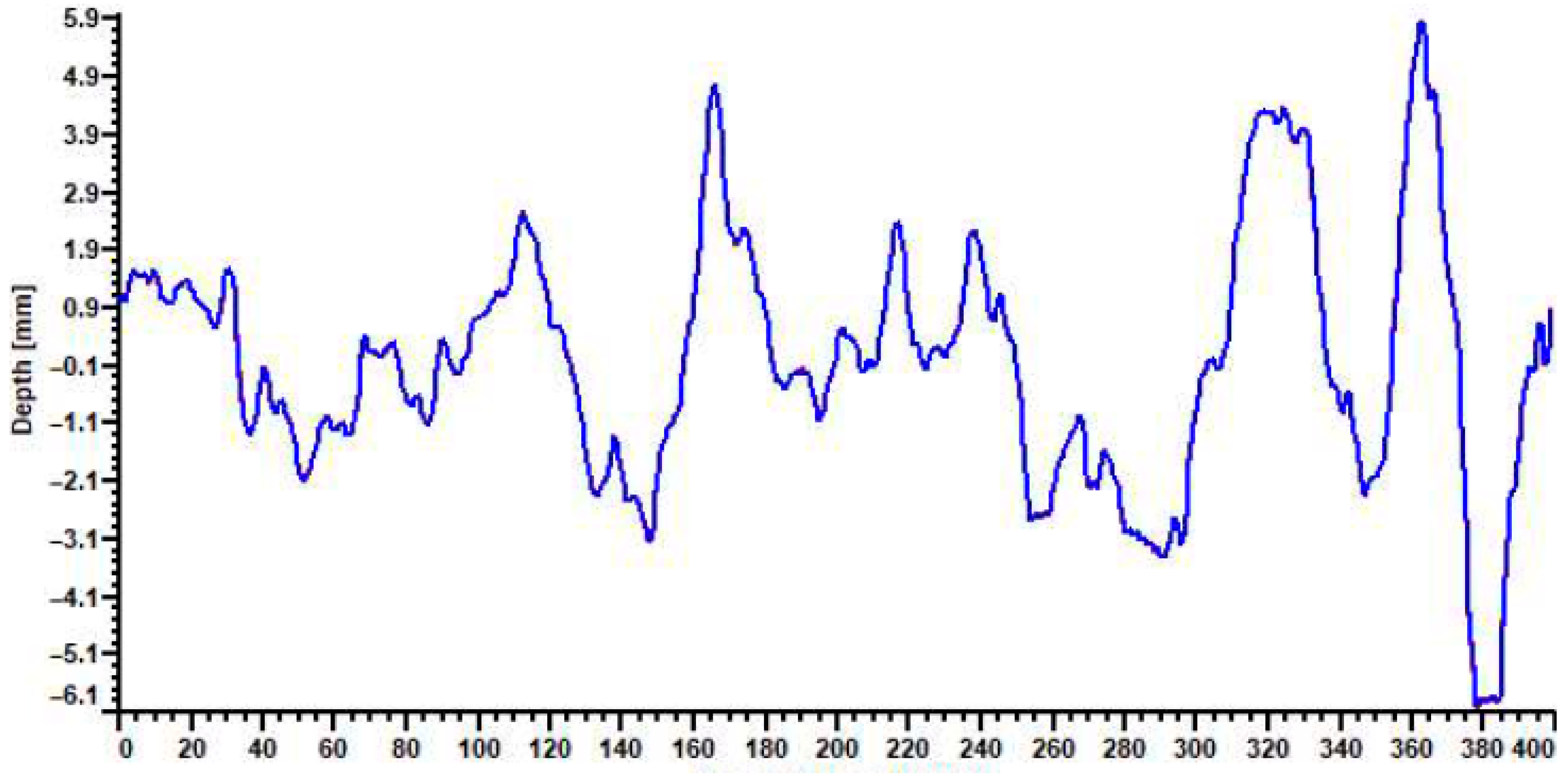 Load Transfer Theoretical Analysis of a Rigid Aircraft Pavement ...