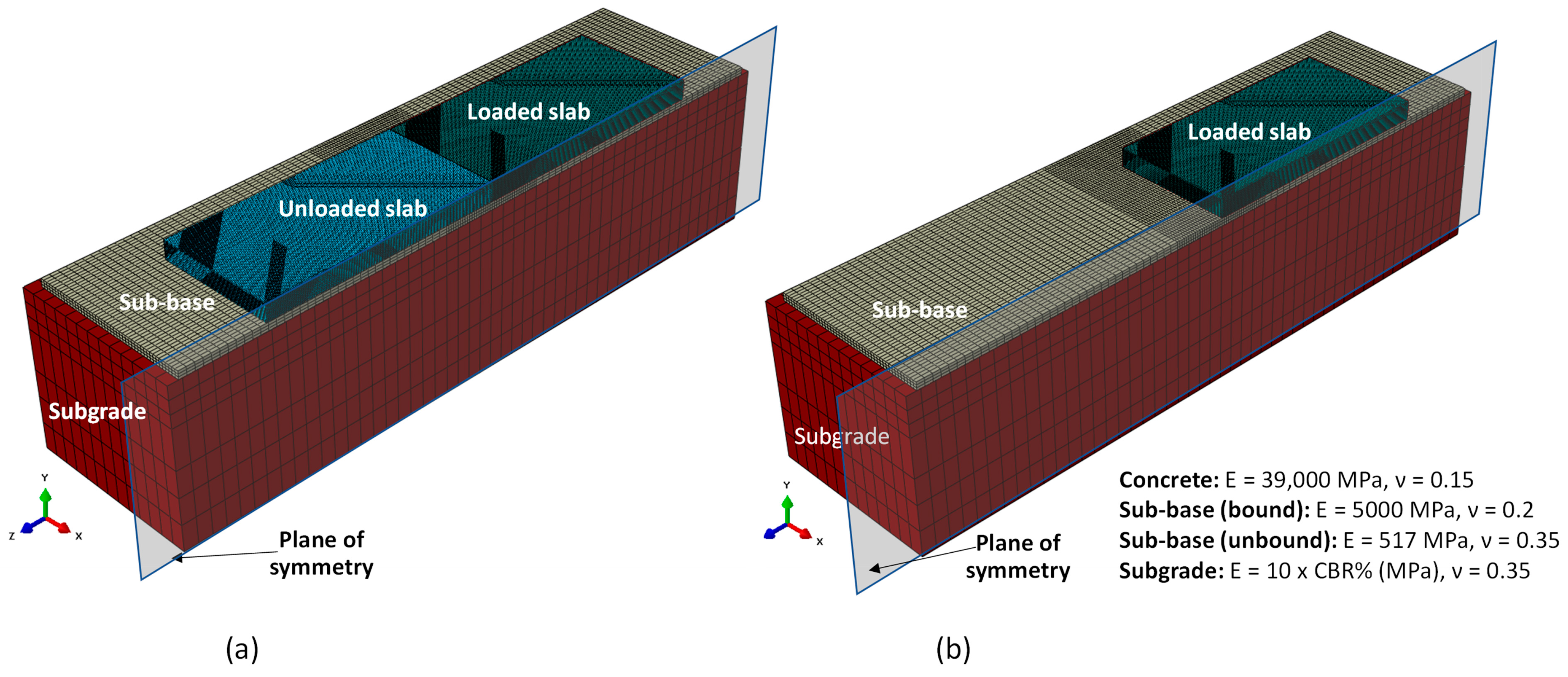 Load Transfer Theoretical Analysis of a Rigid Aircraft Pavement ...