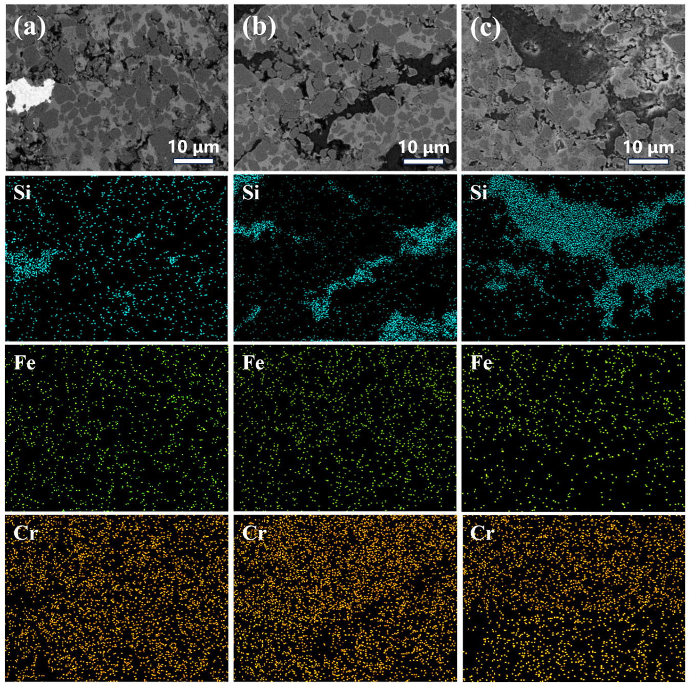 Study on the Corrosion Resistance of Copper Slag/Cr3C2-NiCr Composite ...