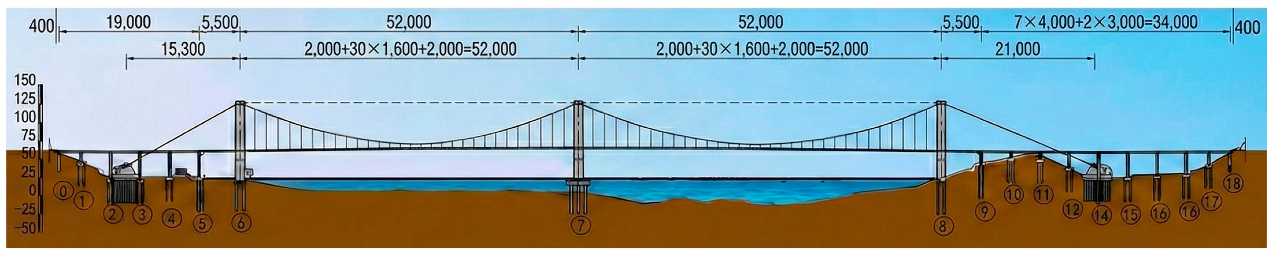 Study on Mechanical Response and Structural Combination Design of Steel ...