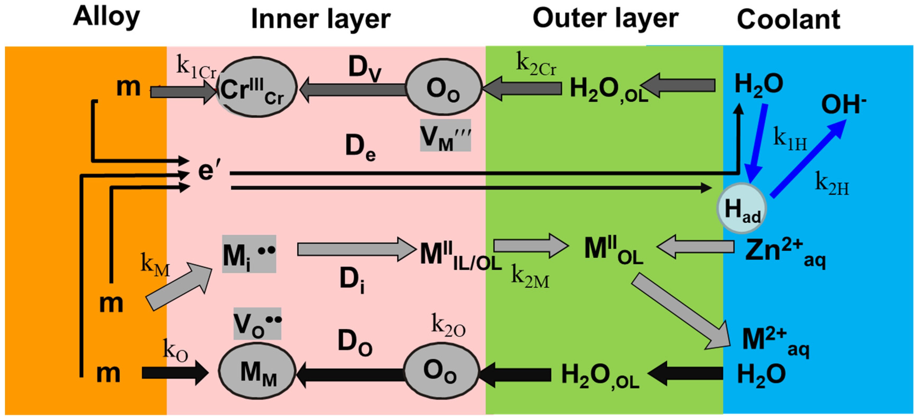 Modeling of the Passive State of Construction Materials in Small ...