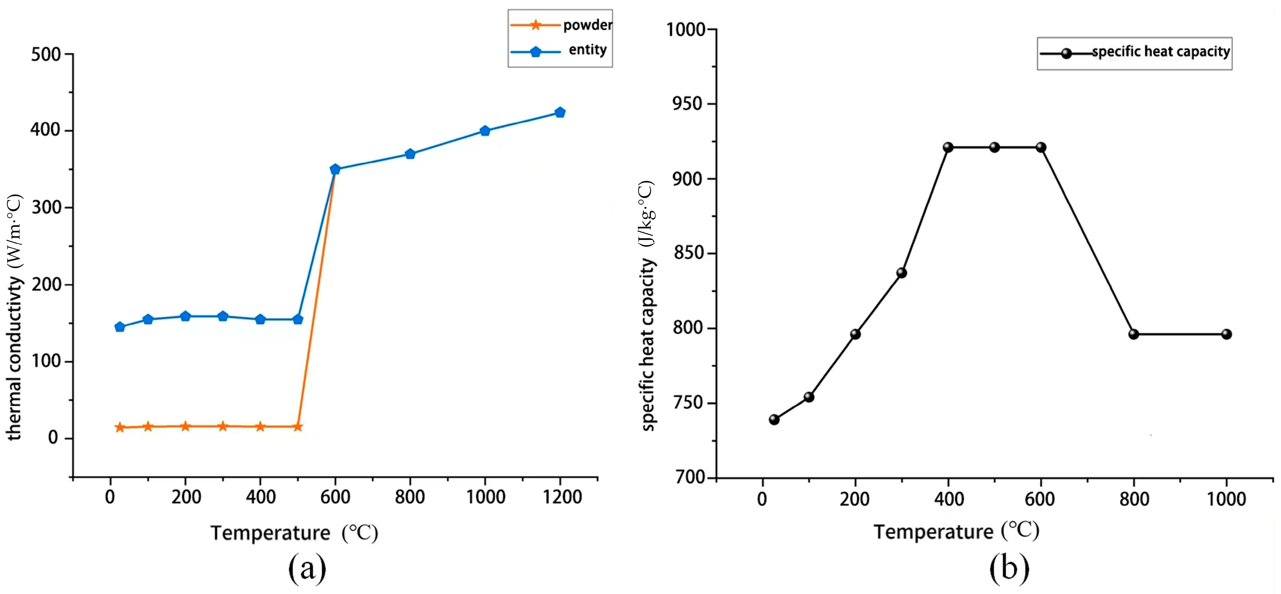 A Comparative Study and Introduction of a New Heat Source Model for the ...