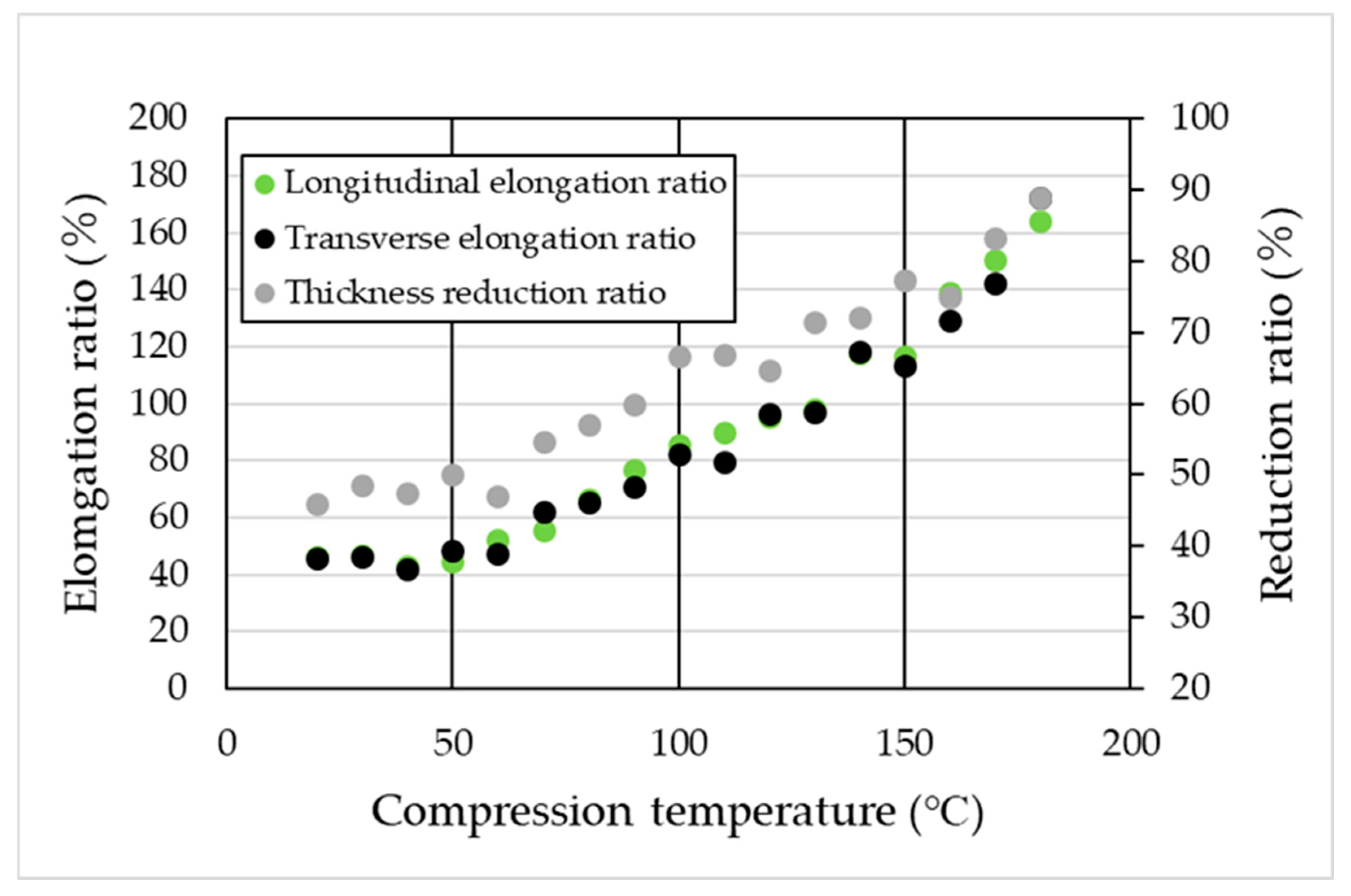 Molecular Orientation and Mechanical Properties of Biomass-Derived ...