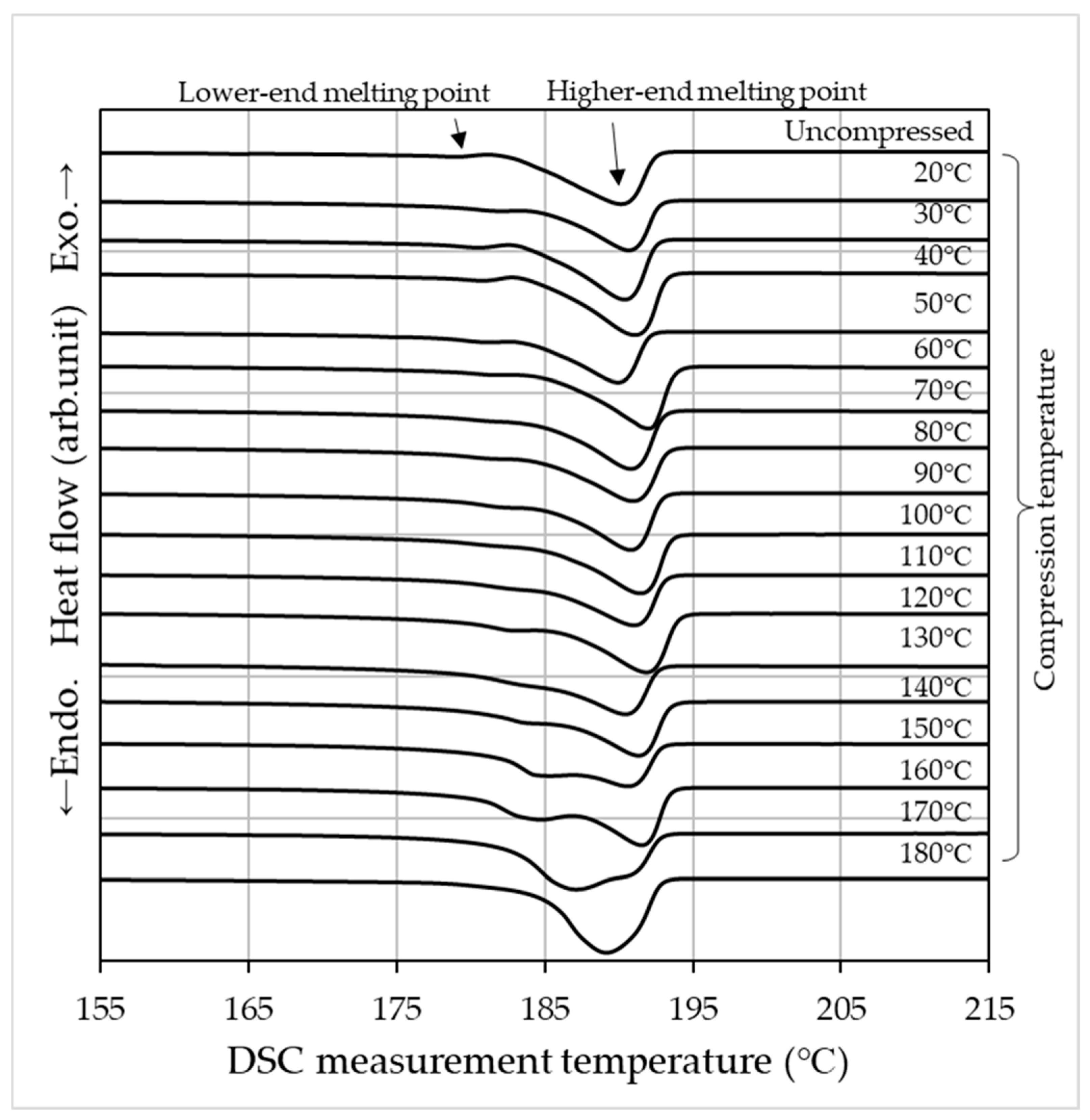 Molecular Orientation and Mechanical Properties of Biomass-Derived ...