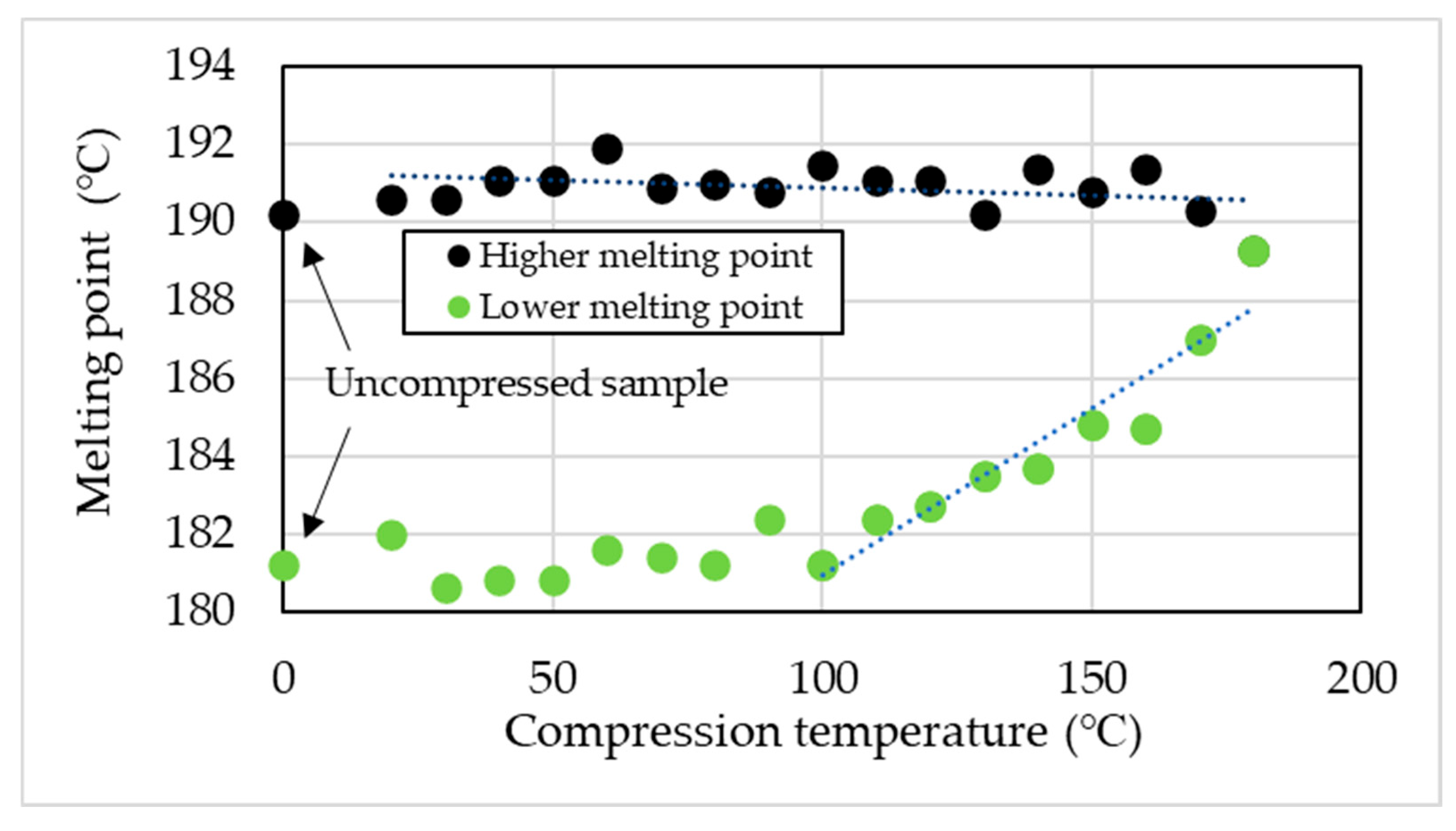 Molecular Orientation and Mechanical Properties of Biomass-Derived ...