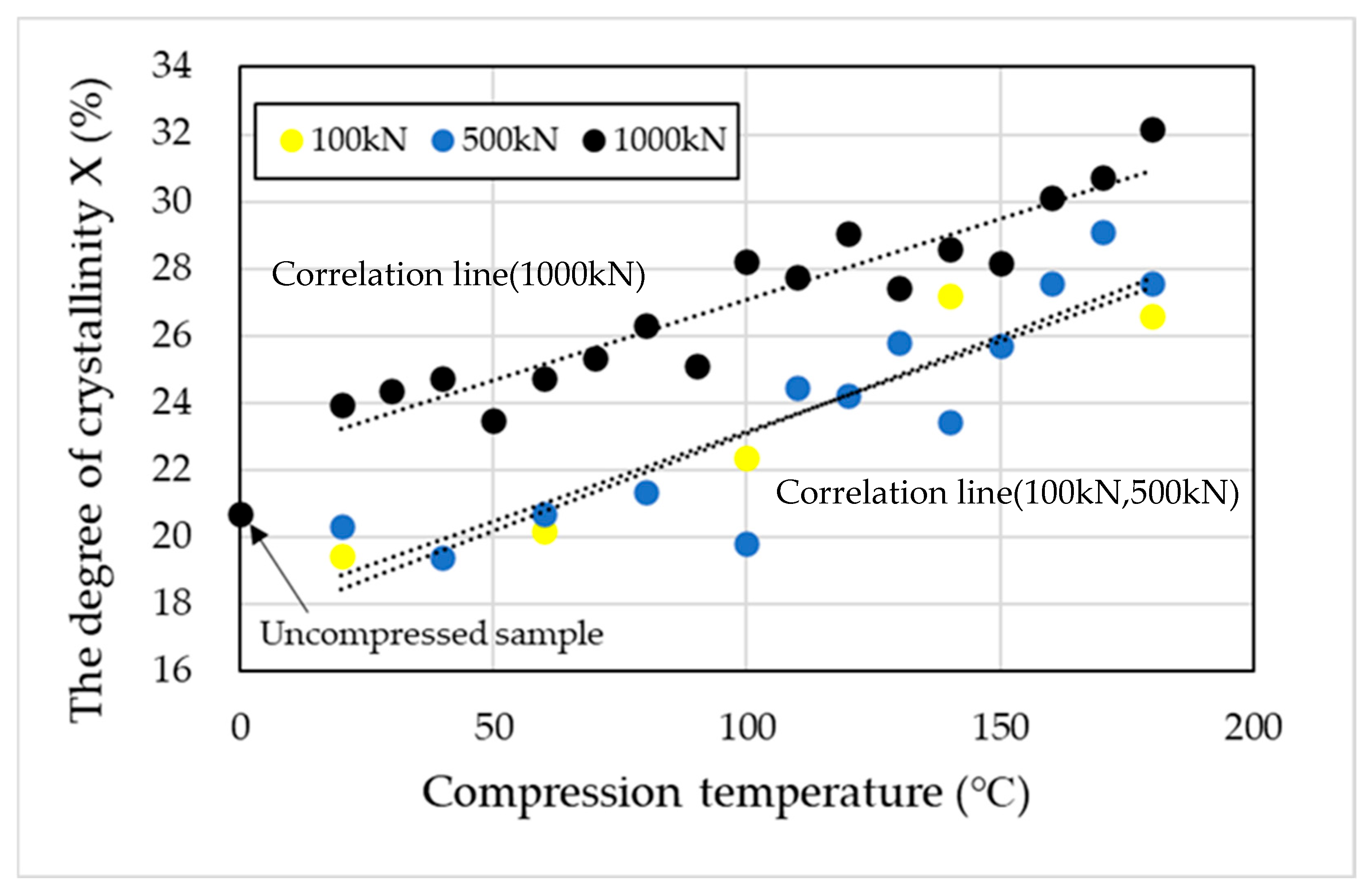 Molecular Orientation and Mechanical Properties of Biomass-Derived ...