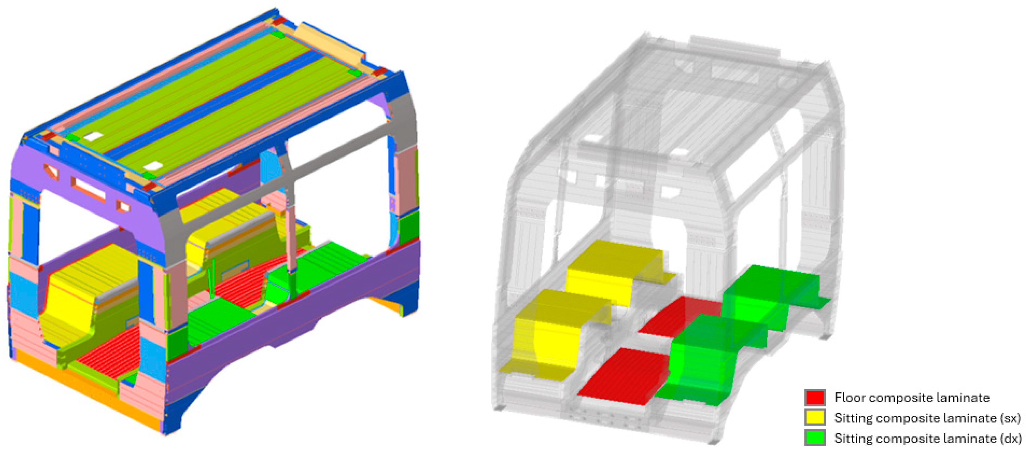 Multistage Static and Dynamic Optimization Framework for Composite ...