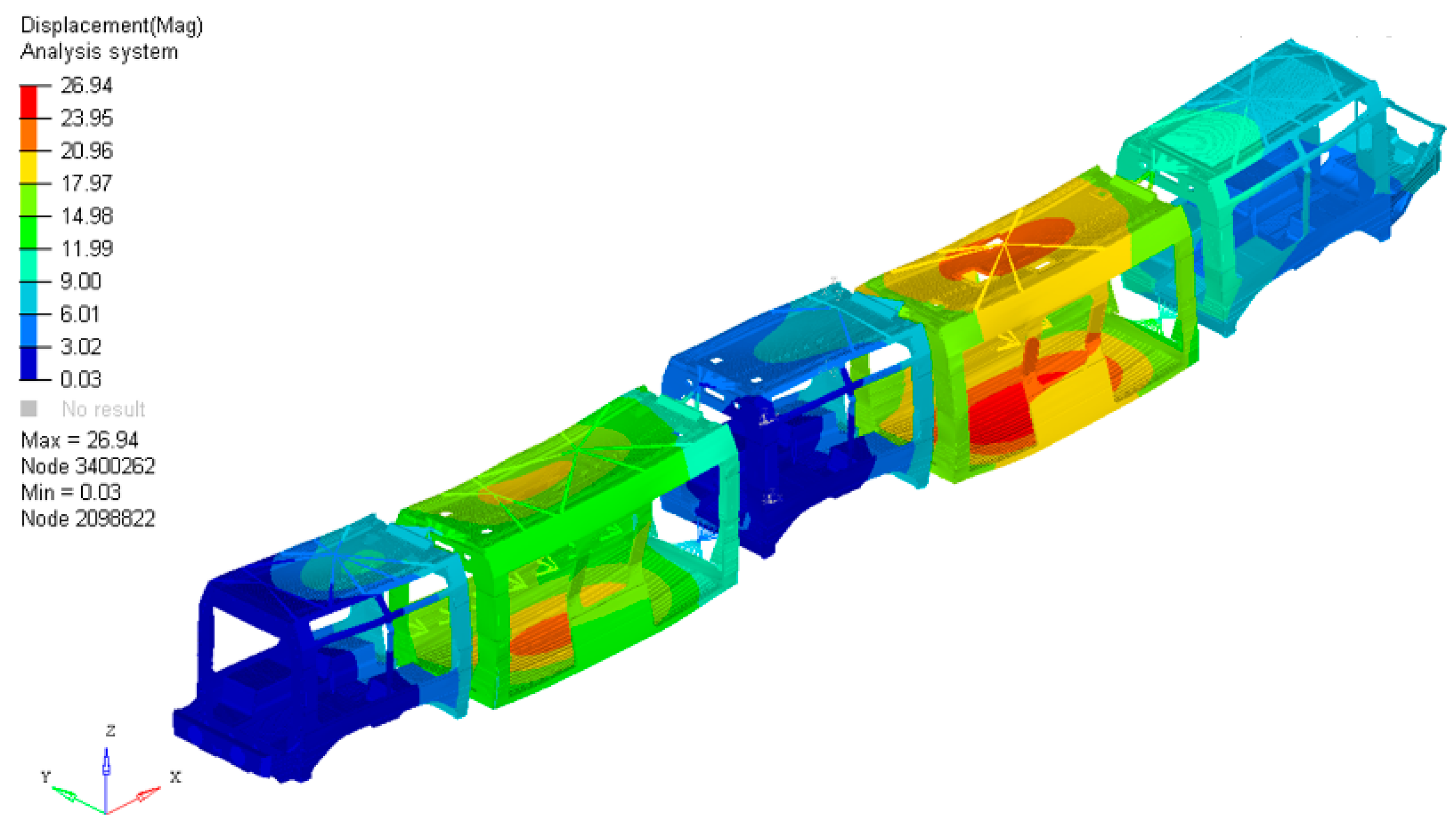 Multistage Static and Dynamic Optimization Framework for Composite ...