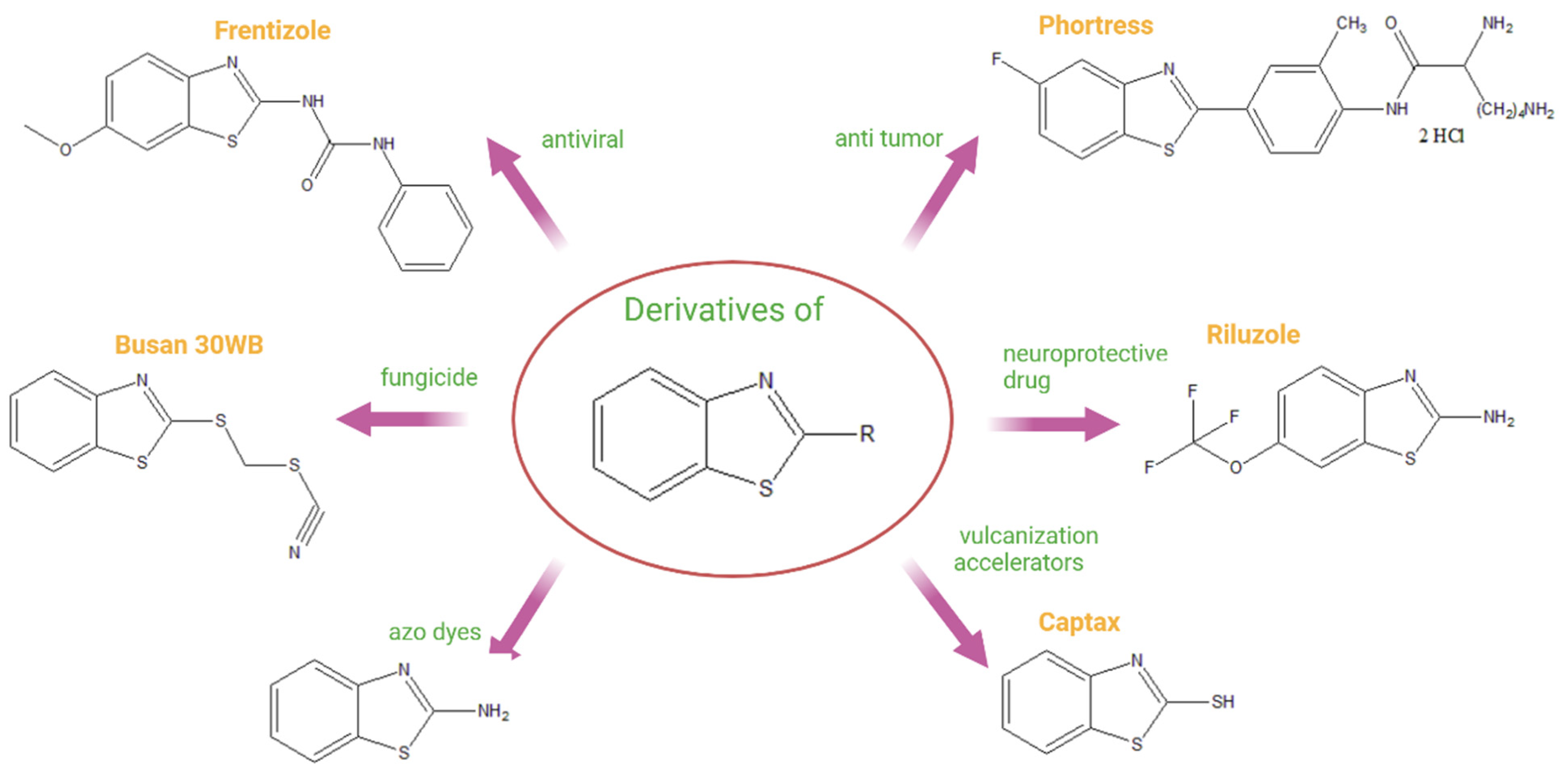 Synthesis, Properties and Application of Novel 2-Substituted ...