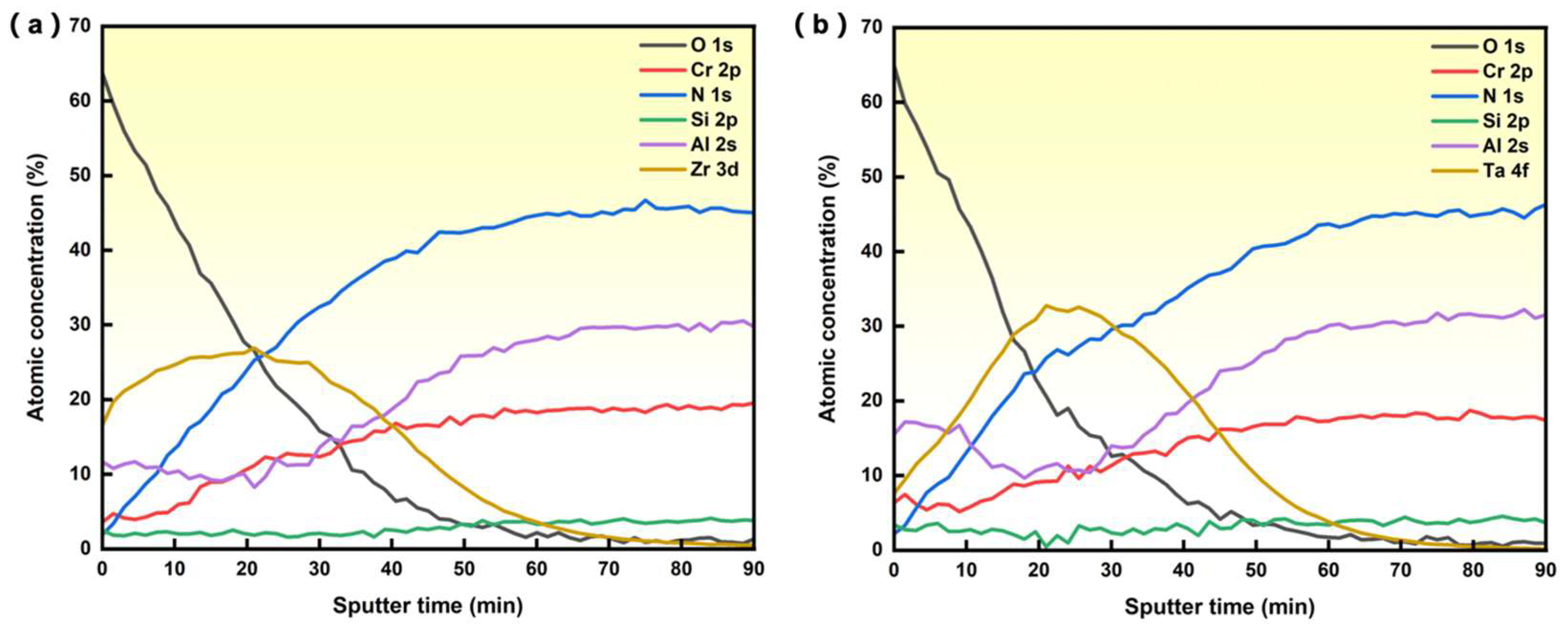 Assessment of the Mechanical Performance of AlCrSiN Coating Implanted ...