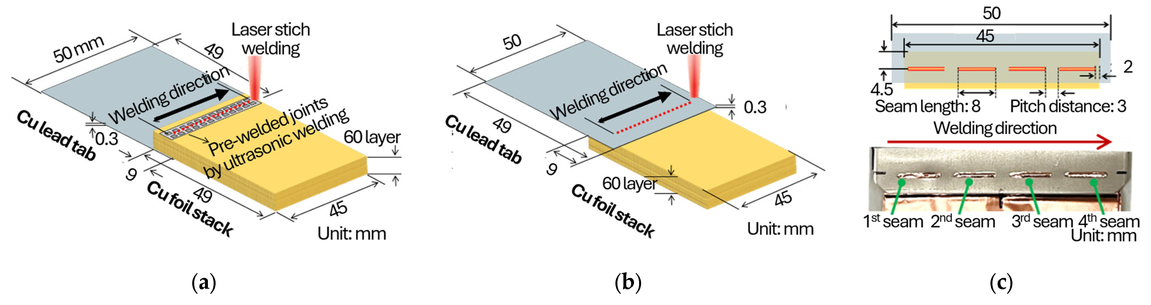 Effect of Lap Joint Configuration and Seam Strategy in Green-Laser ...